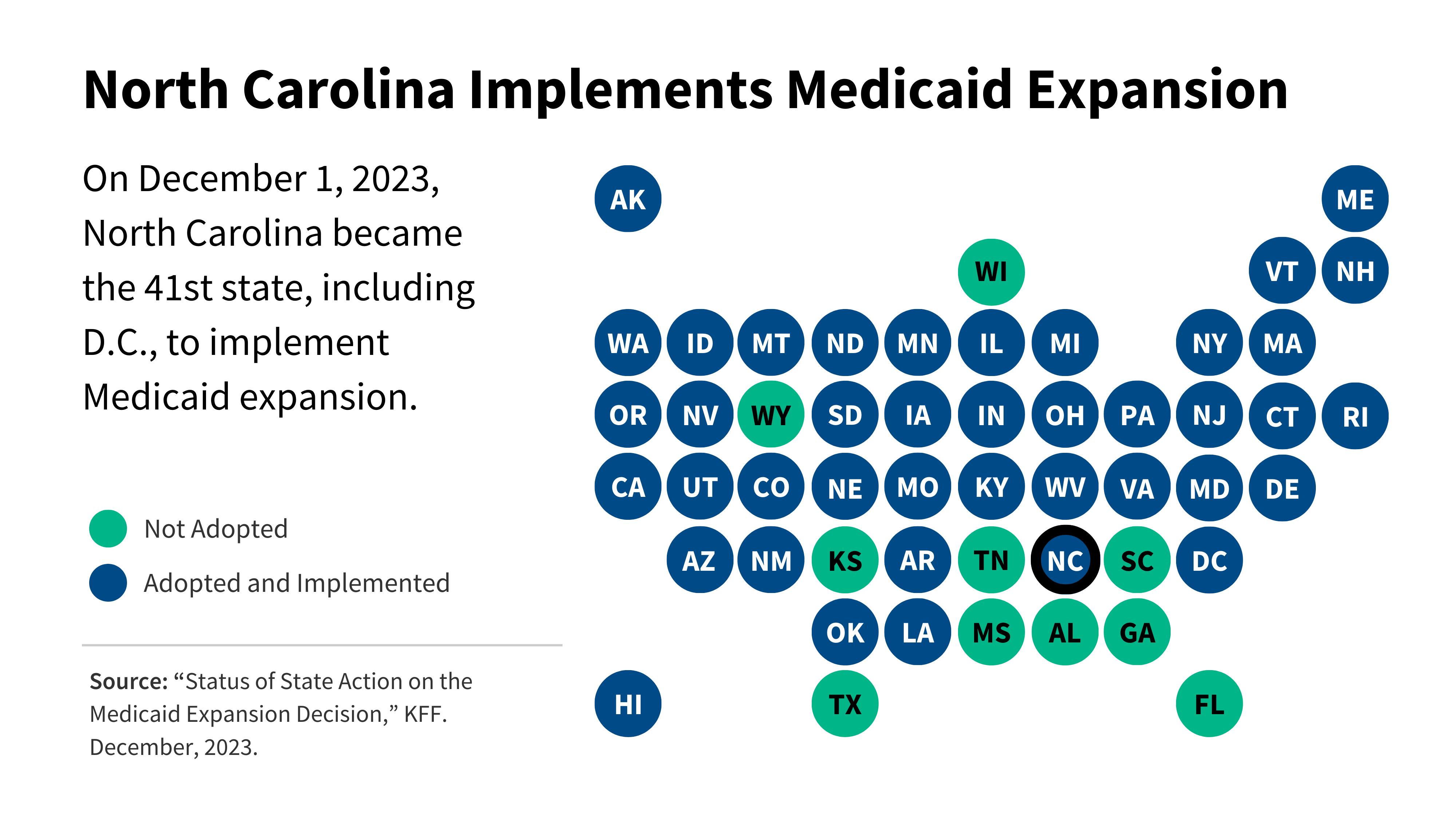 An Update on ACA Medicaid Expansion: What to Watch in North Carolina and Beyond | KFF