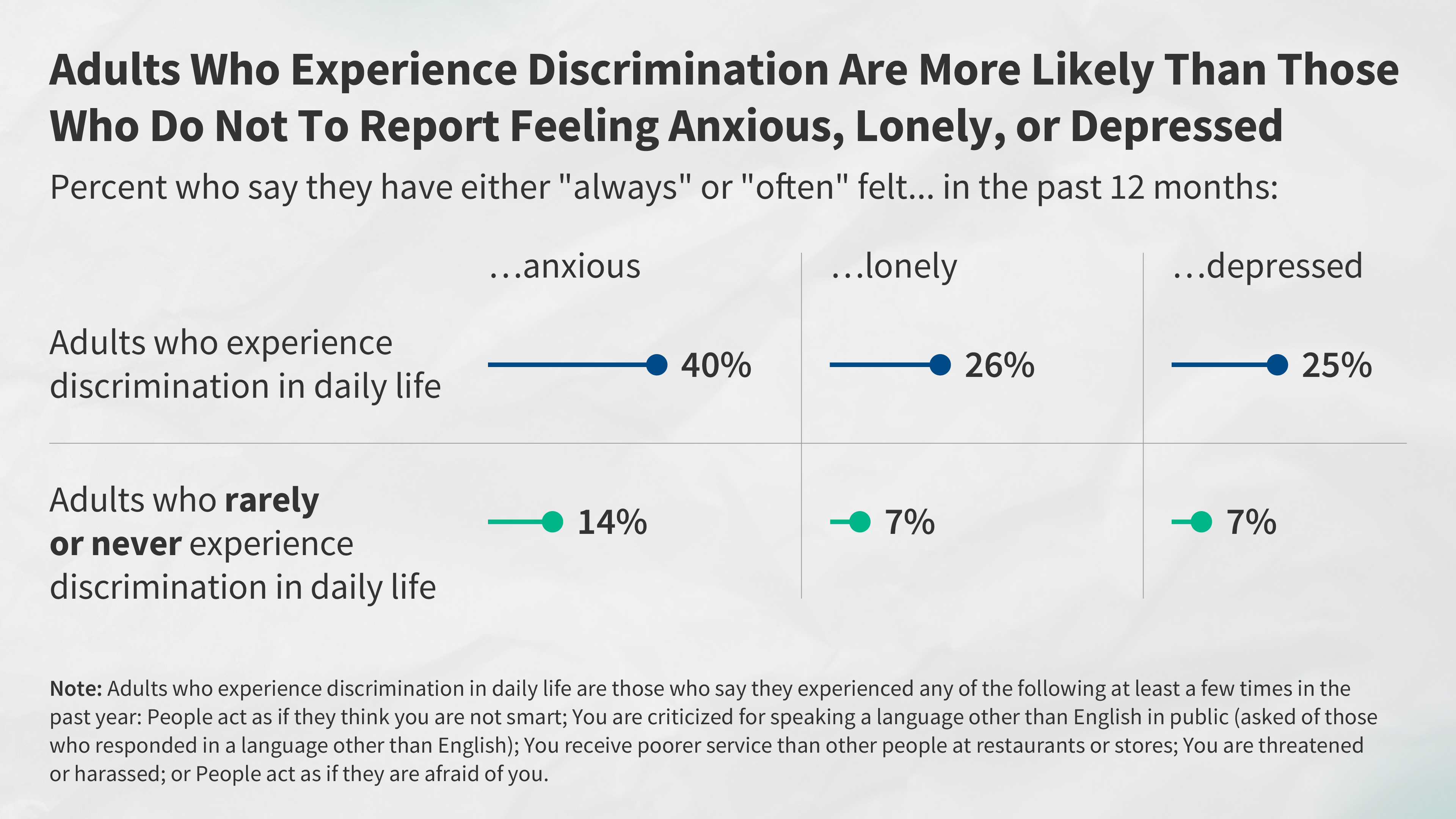 New KFF Survey Documents the Extent and Impact of Racism and ...