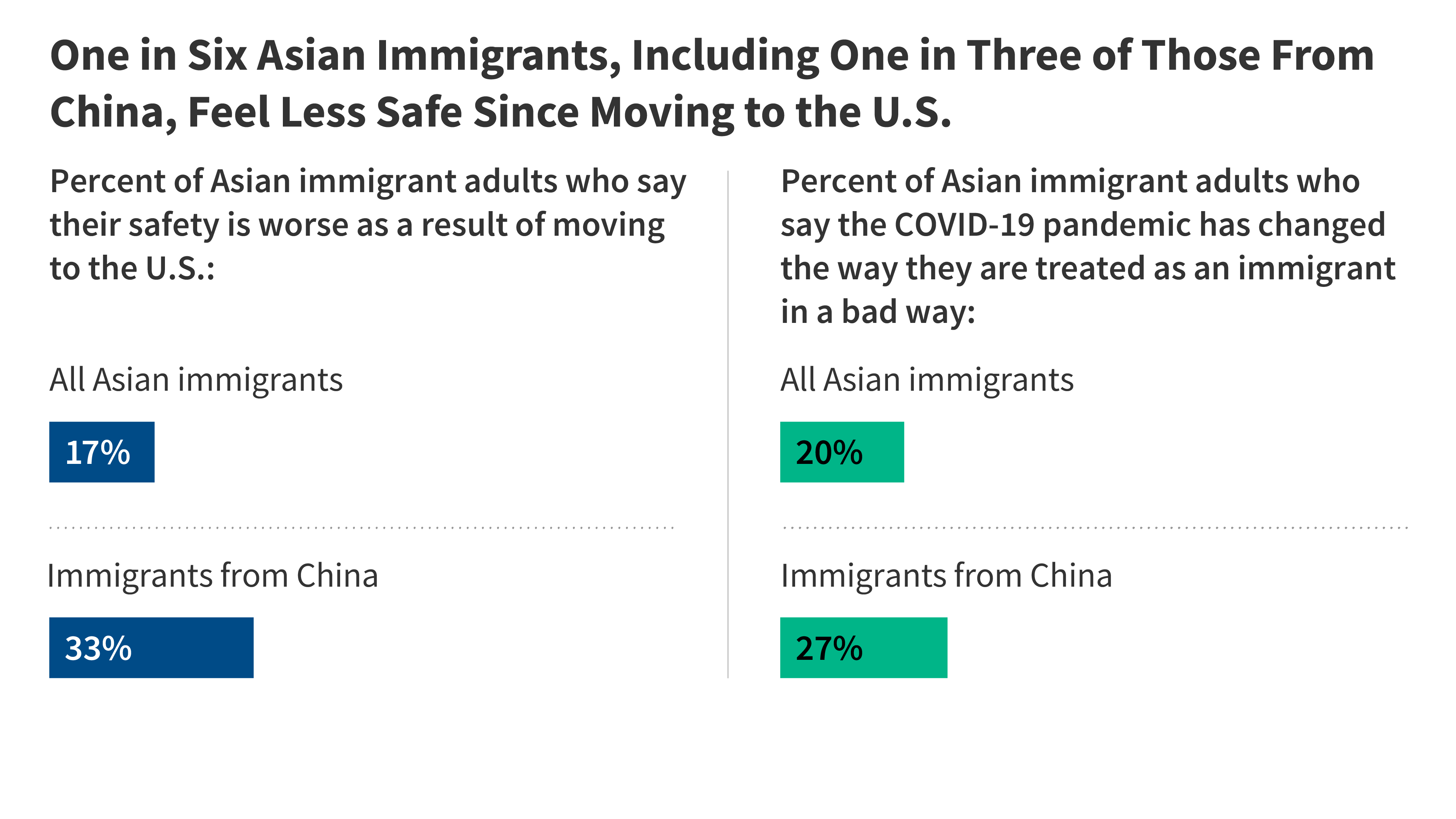 Understanding the Diversity in the Asian Immigrant Experience in the U ...
