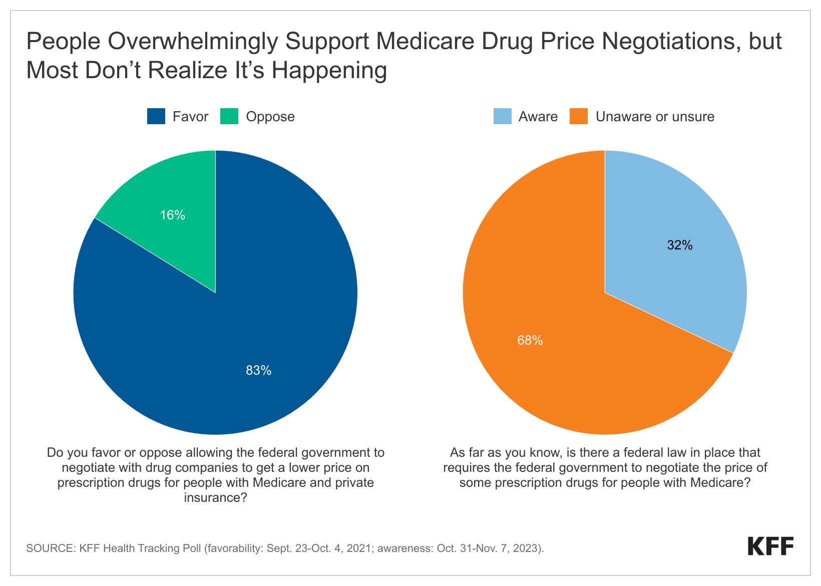 3 Charts: Medicare Drug Price Negotiations | KFF
