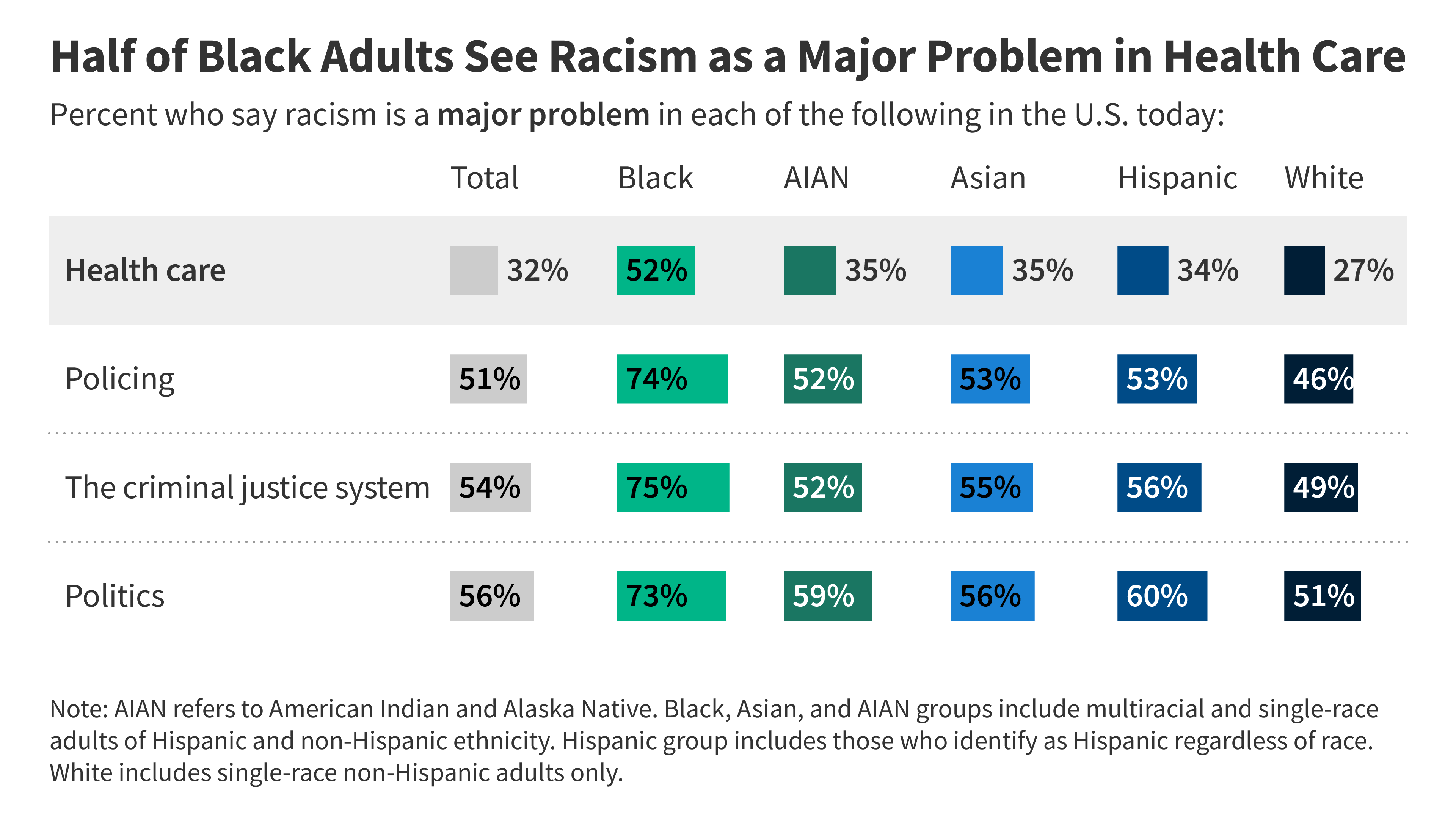KFF Survey on Racism, Discrimination and Health: Views on Racism and ...