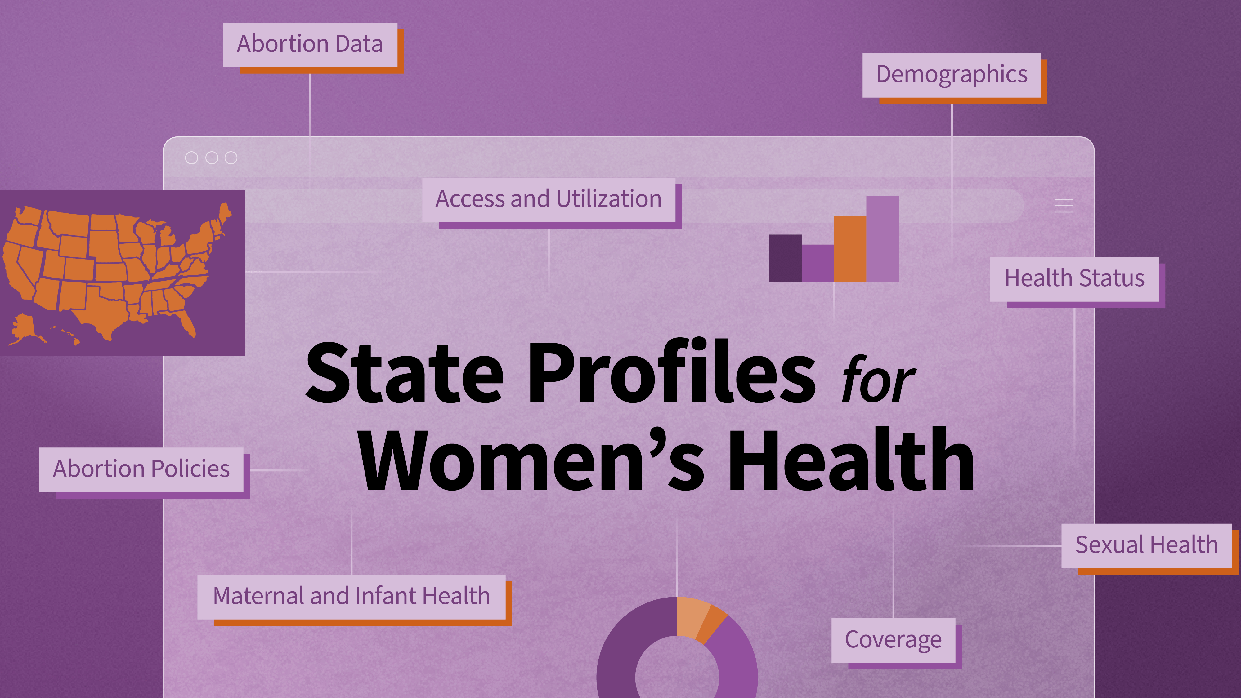 State Profiles for Womens Health | KFF