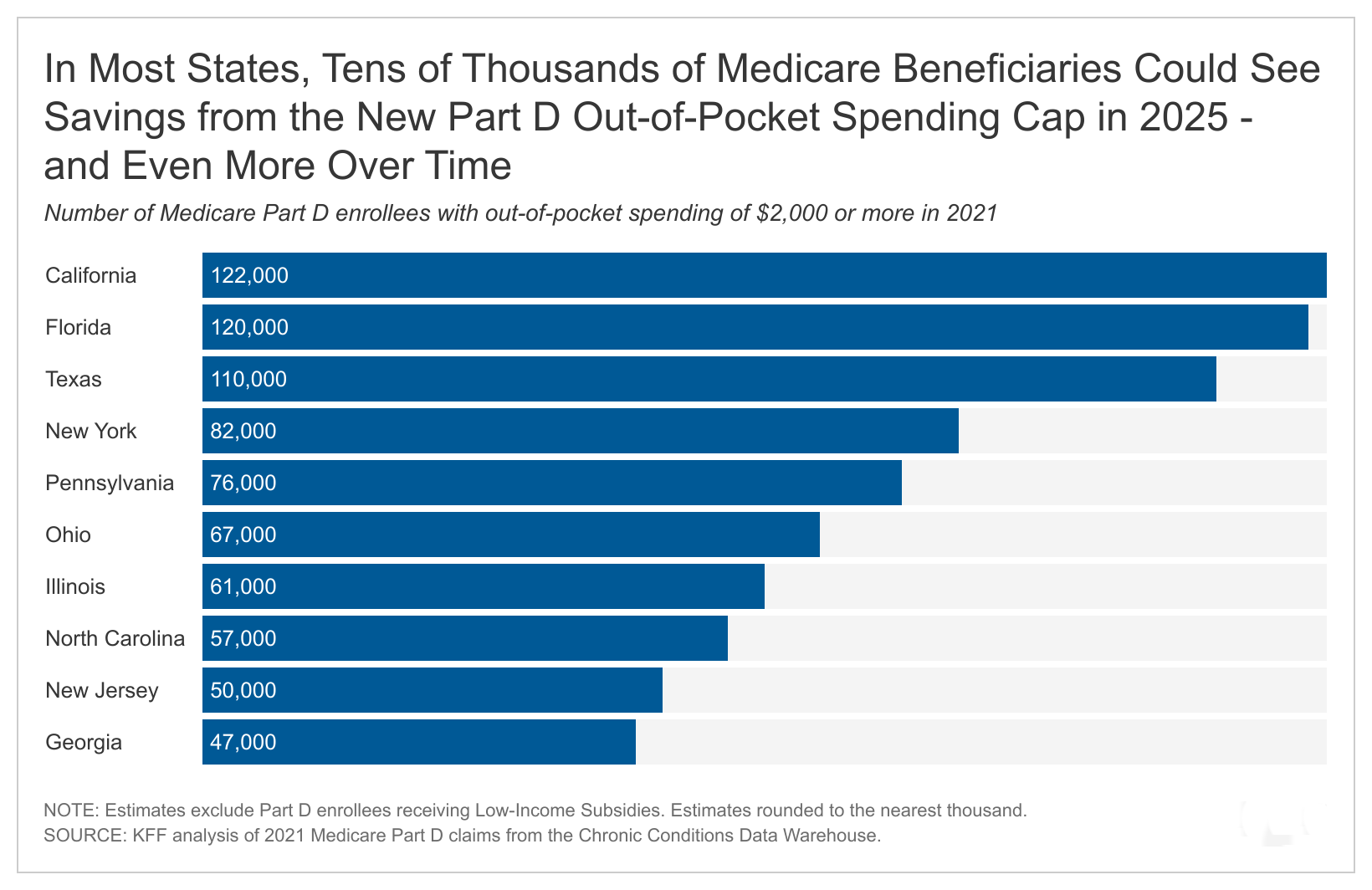 Millions of People with Medicare Will Benefit from the New Out-of ...