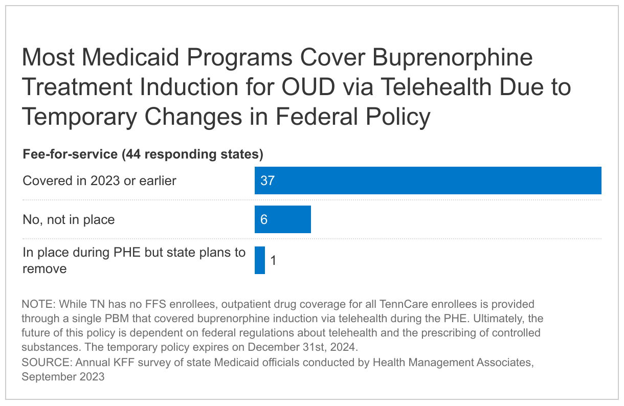 State Approaches to Addressing the Opioid Epidemic: Findings from a Survey of State Medicaid ...
