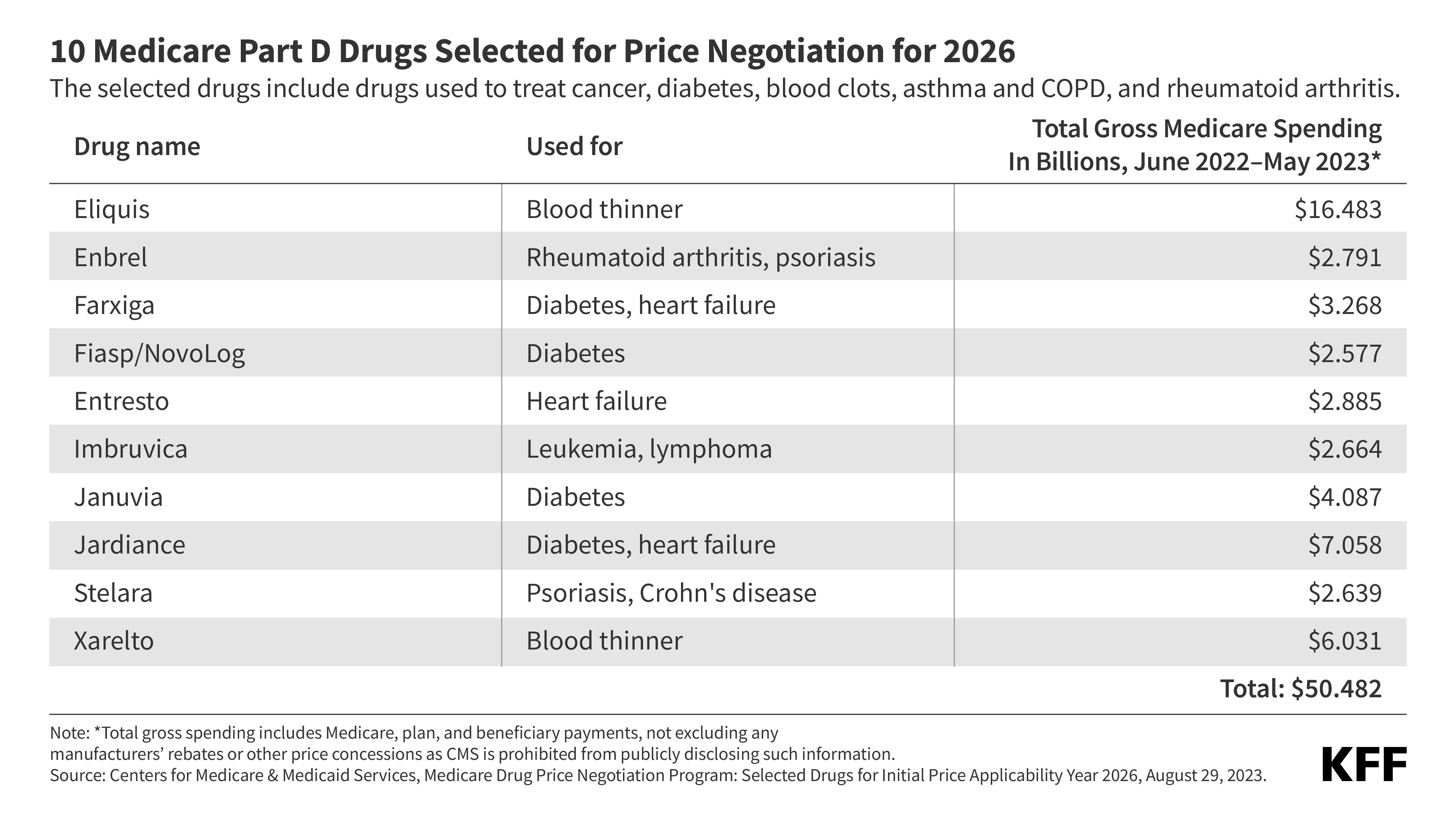 3 Charts: Drug Prices in the United States | KFF