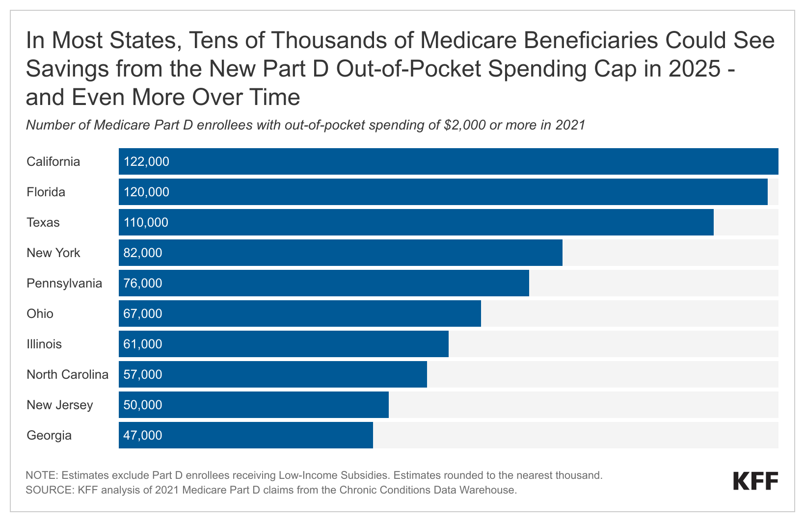 New $2,000 Medicare Part D Cap Could Reduce Out-of-Pocket Drug Costs ...