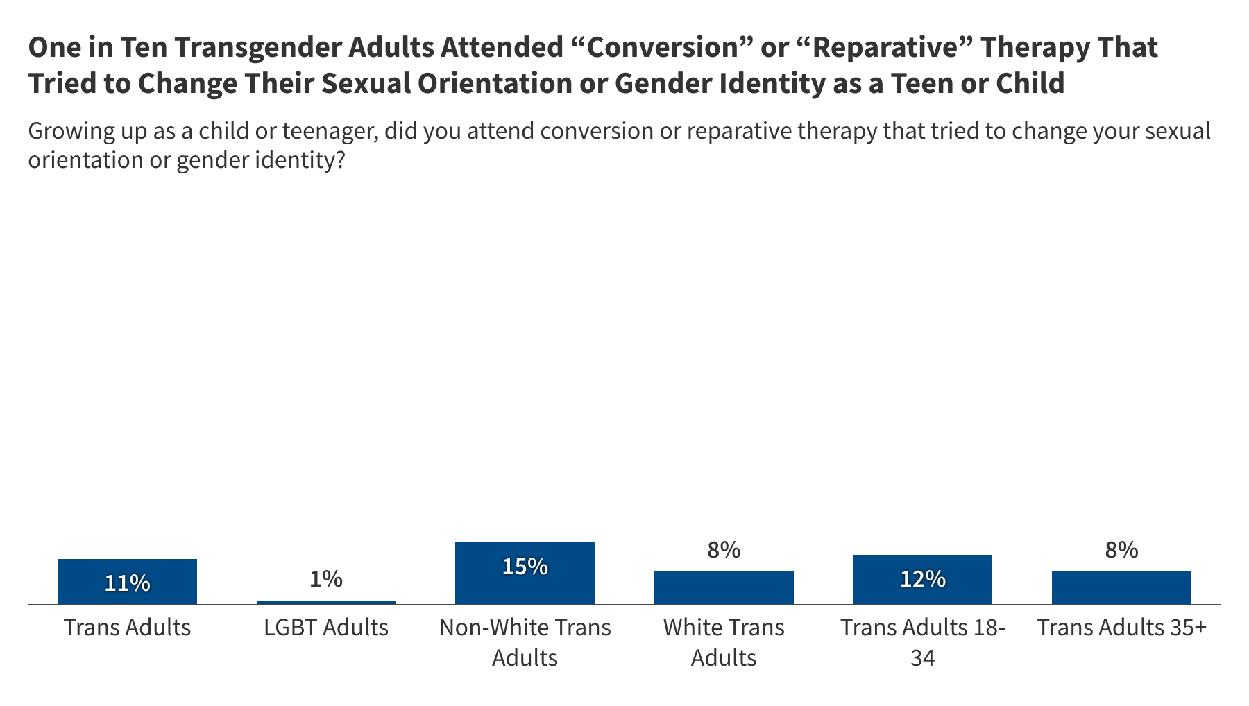 U.S. Department of Health and Human Services Report on Pediatric Gender Dysphoria and Gender ...