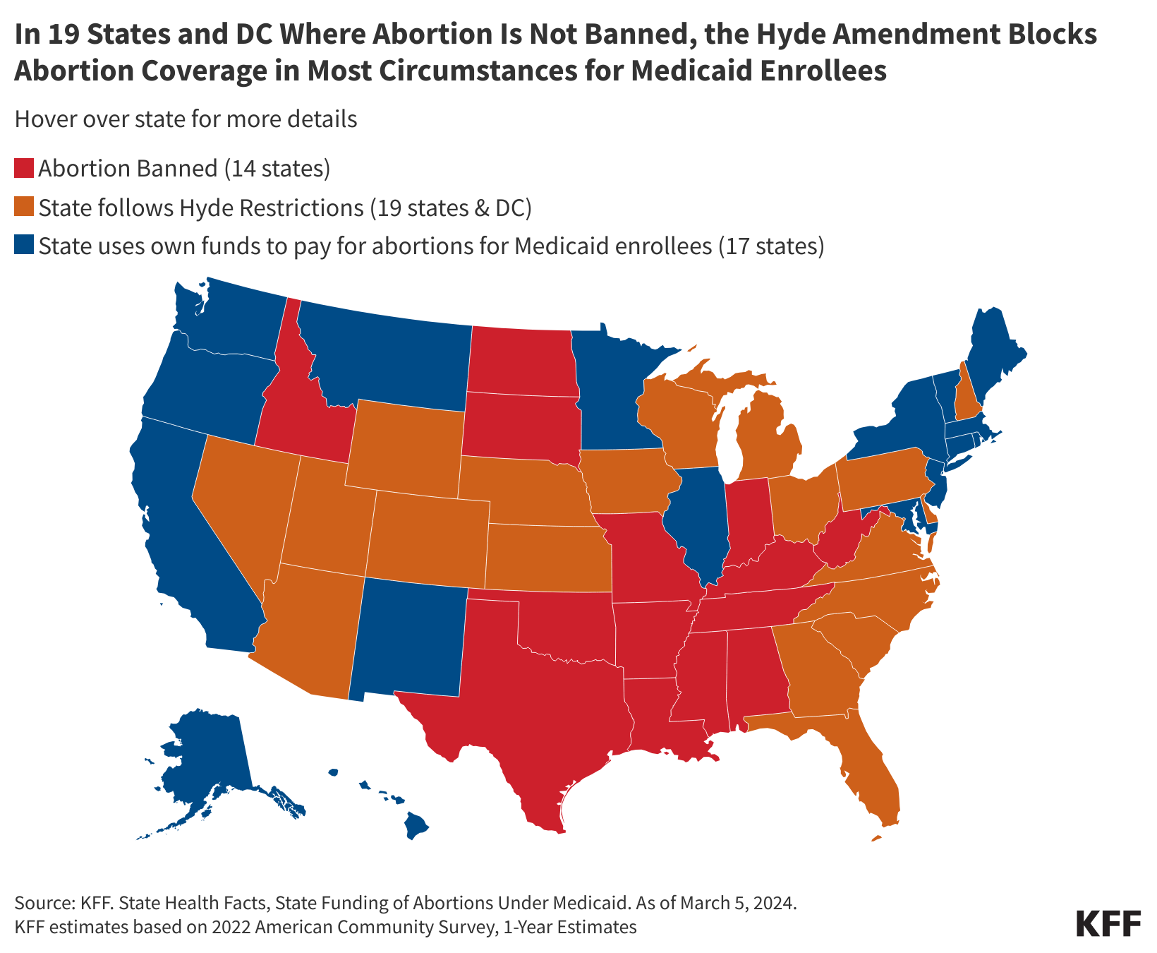 KFF Examines the Hyde Amendment and its Impact in States Without ...
