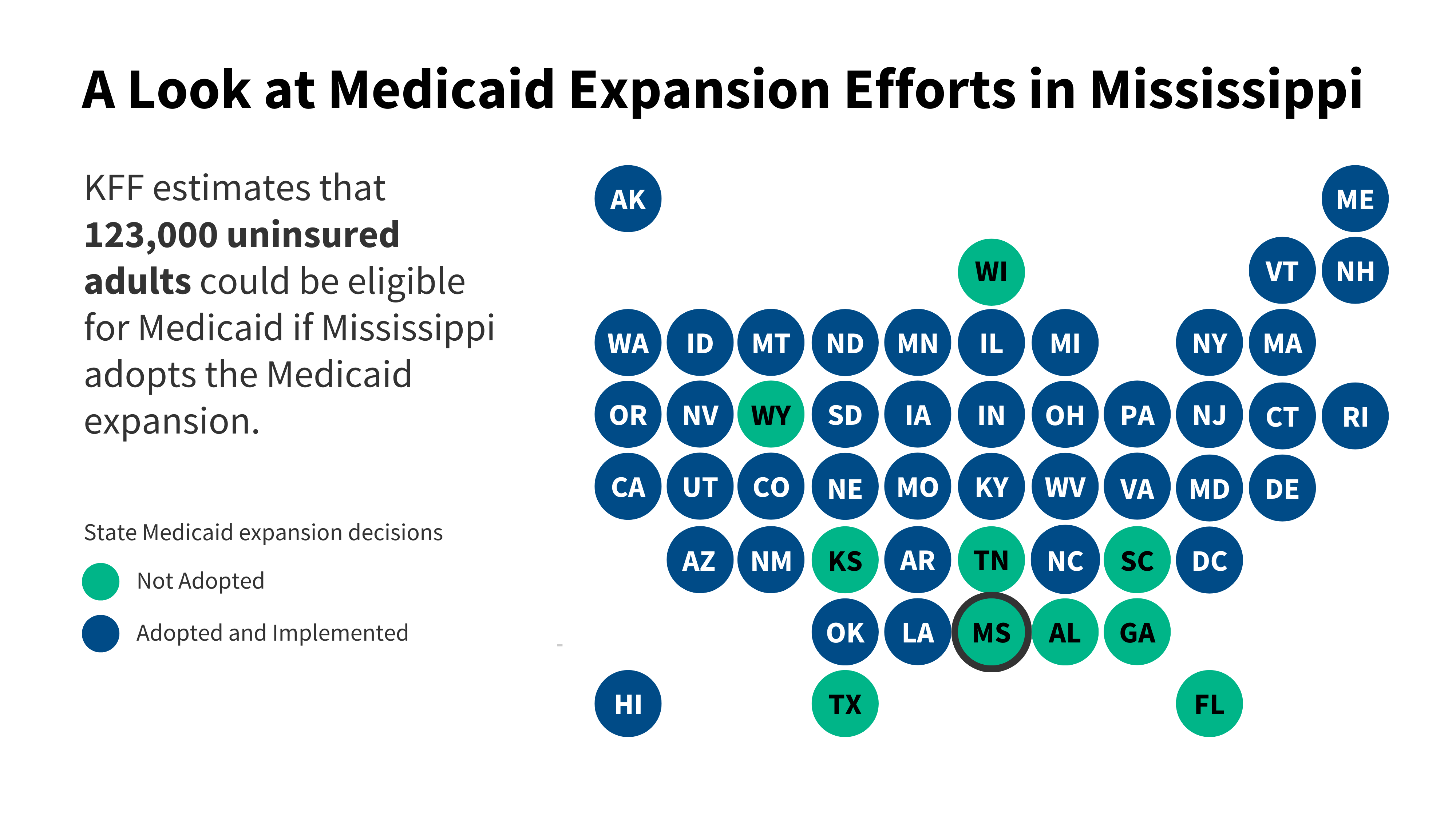 A Closer Look at Medicaid Expansion Efforts in Mississippi | KFF