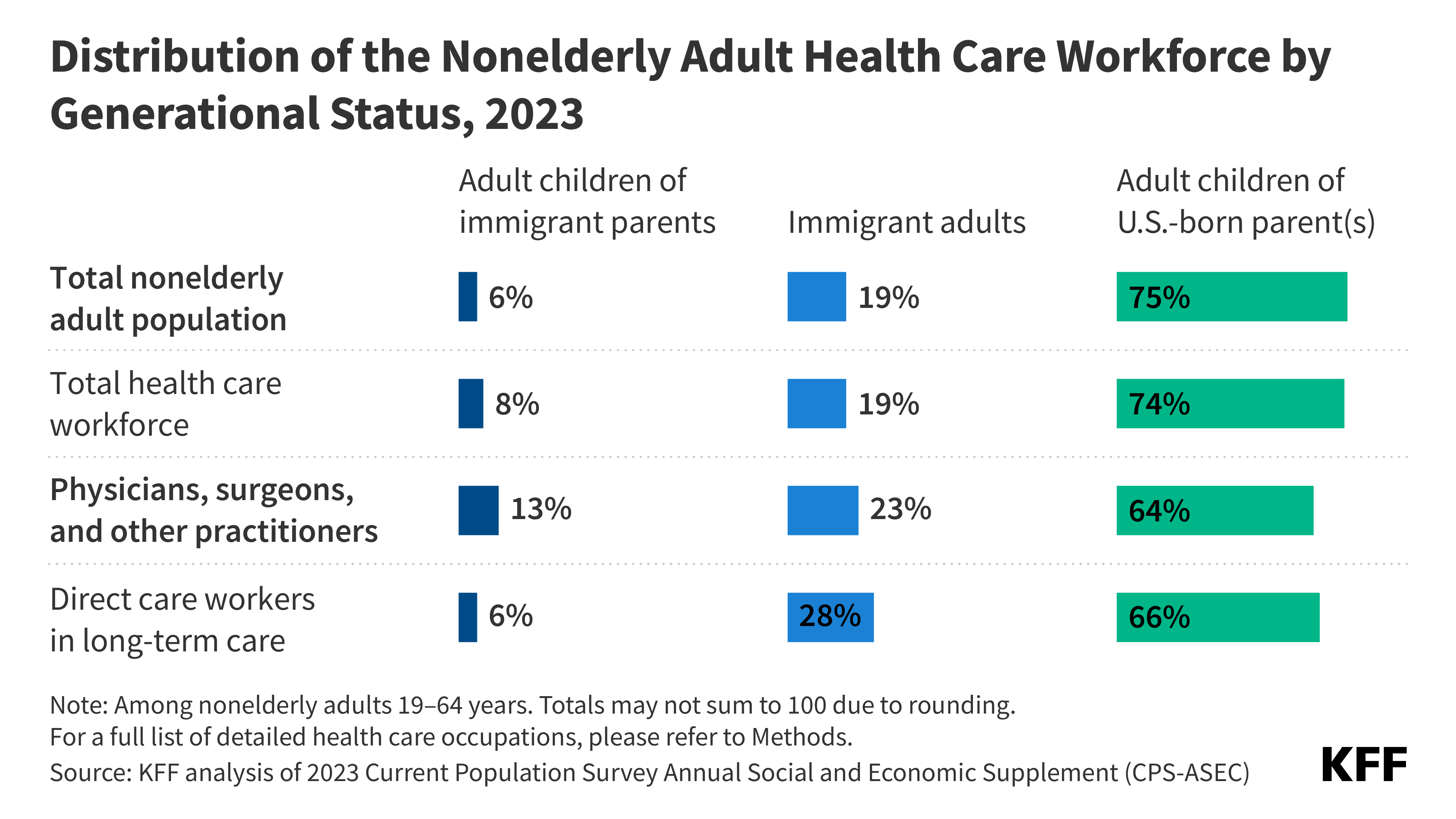 Adult Children of Immigrants Make Outsized Contributions to the U.S ...