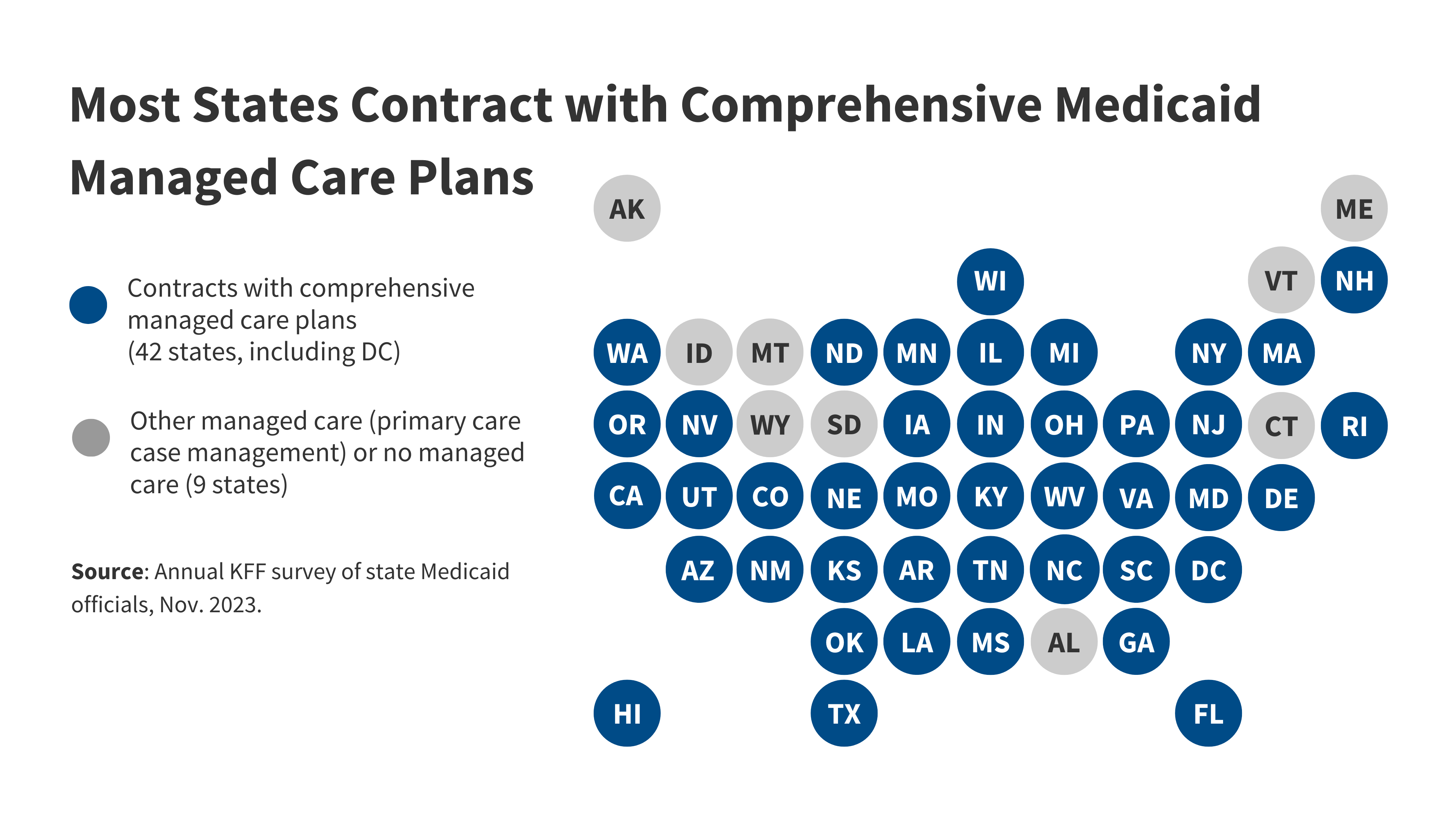 What You Need to Know About Medicaid Managed Care, Amid the New Federal ...