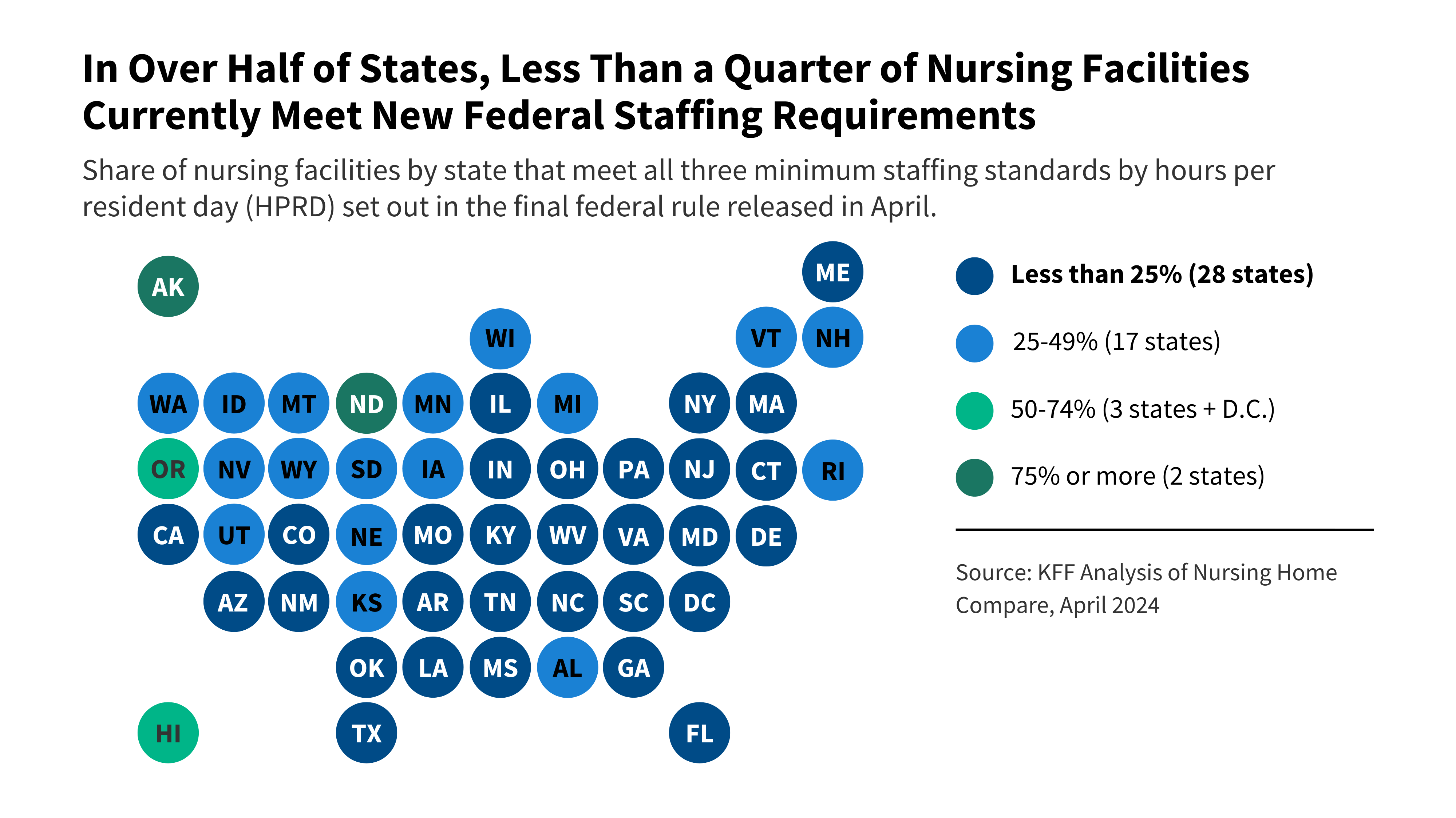 A Closer Look at the Final Nursing Facility Rule and Which Facilities Might Meet New Staffing ...