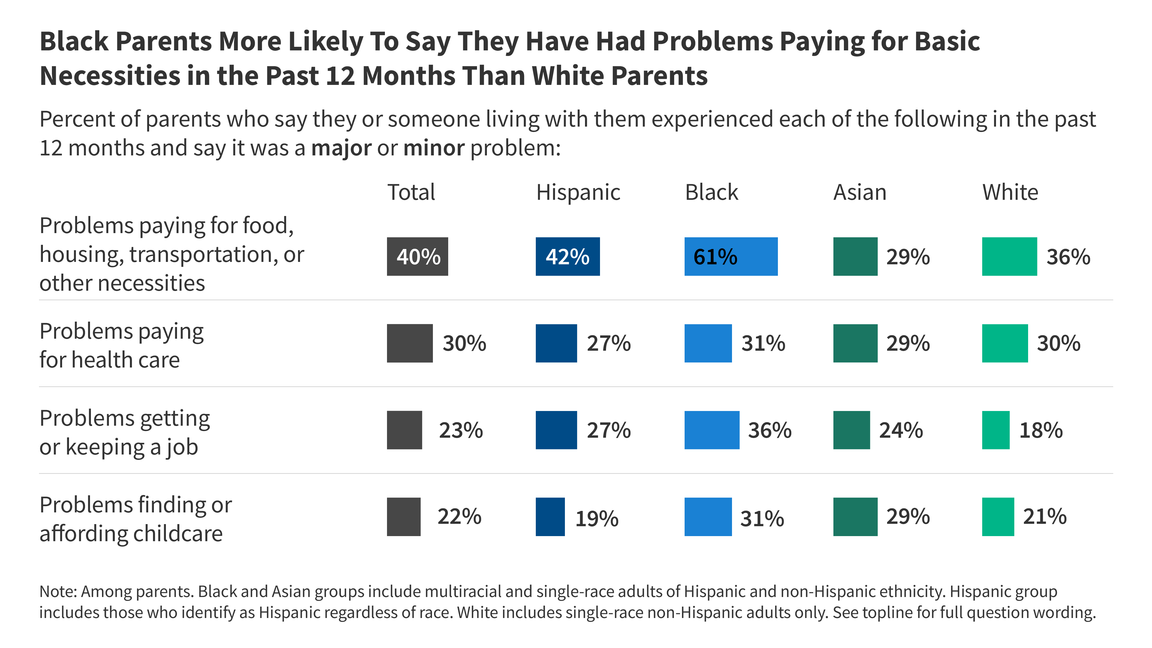 Well-being of Children and Parents: Highlights from the KFF Survey on ...