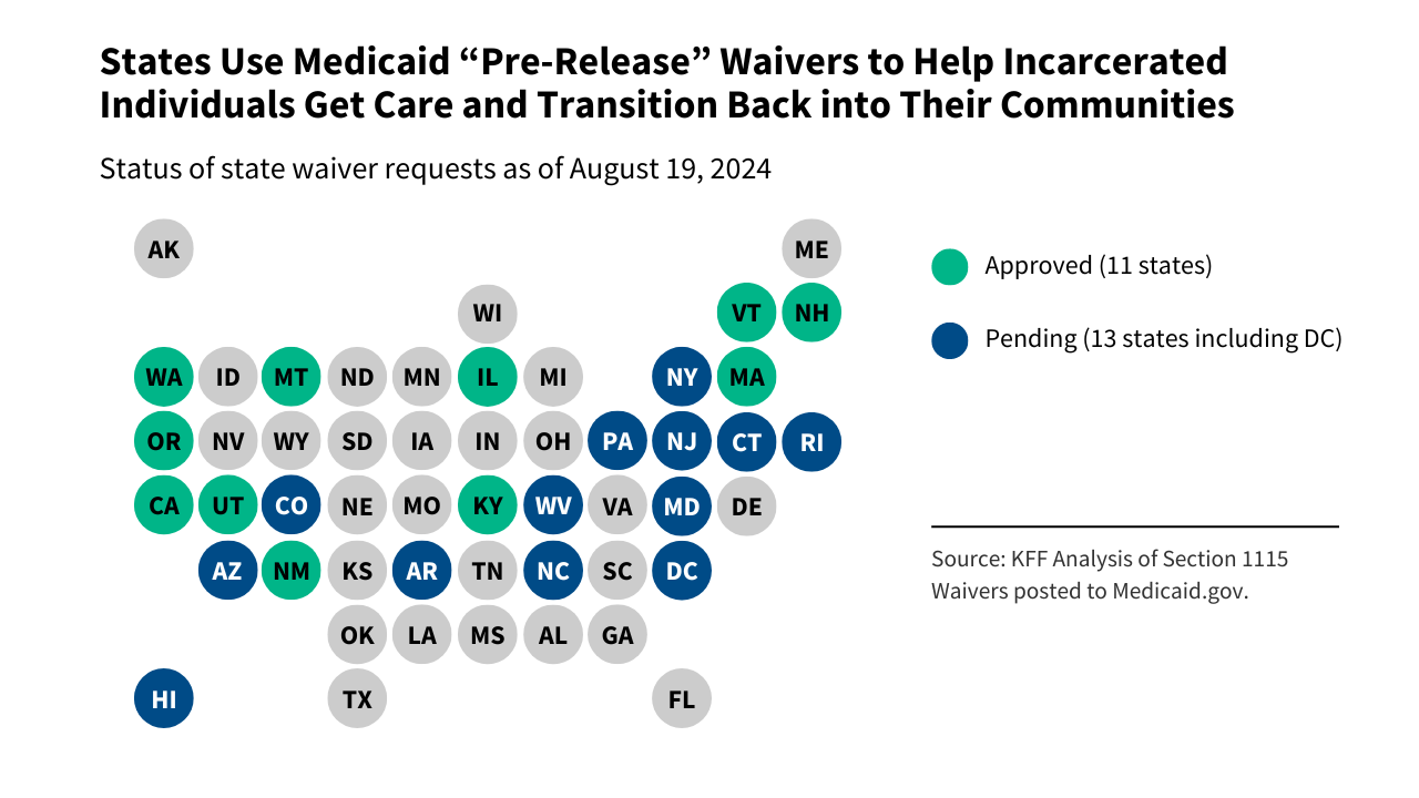 Section 1115 Waiver Watch: Medicaid Pre-Release Services for People Who ...
