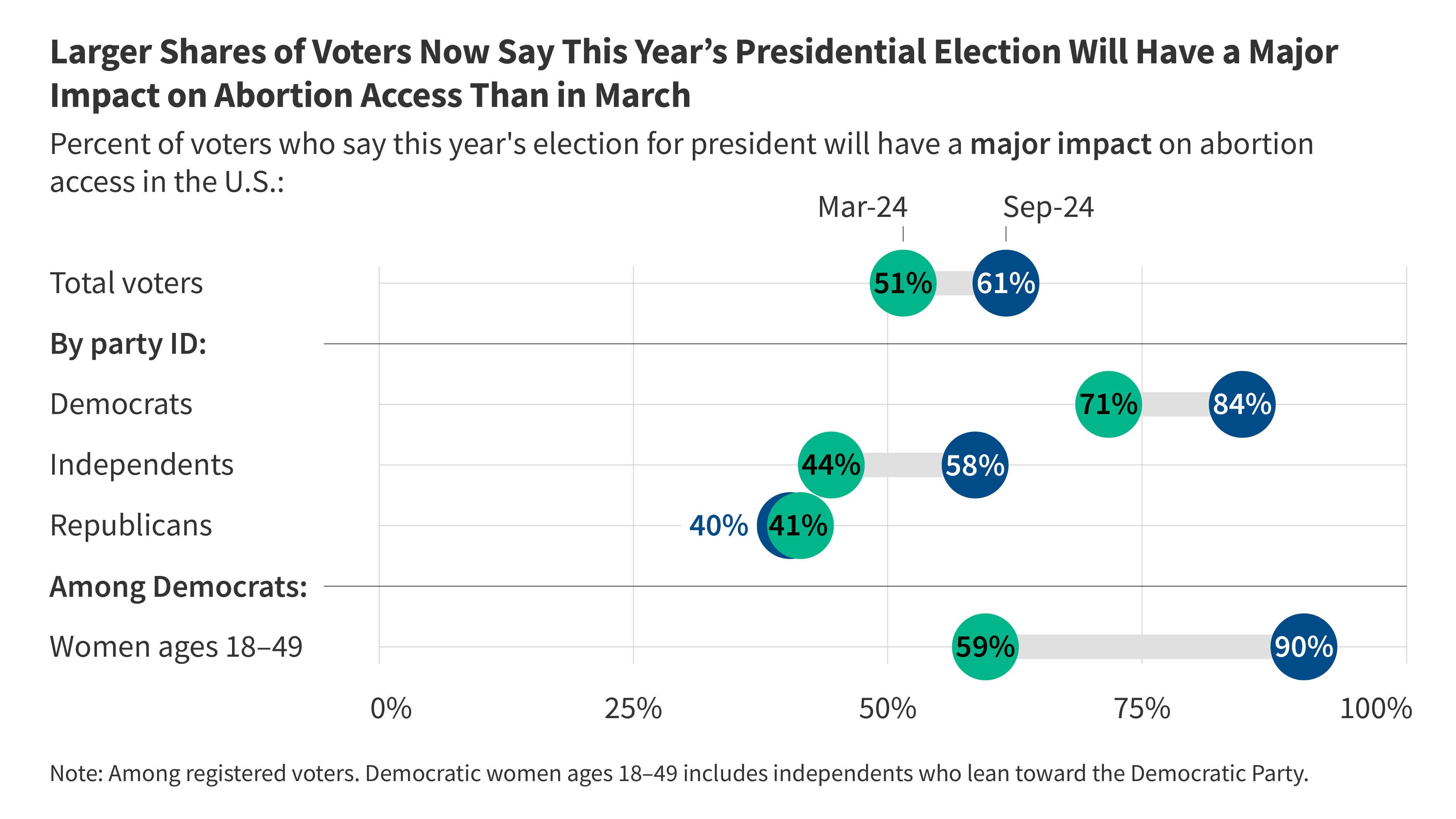KFF Health Tracking Poll September 2024: Harris v. Trump on Key Health ...