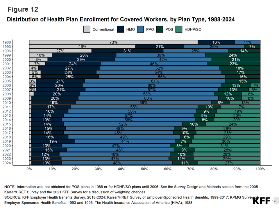 2024 Employer Health Benefits Chart Pack | KFF