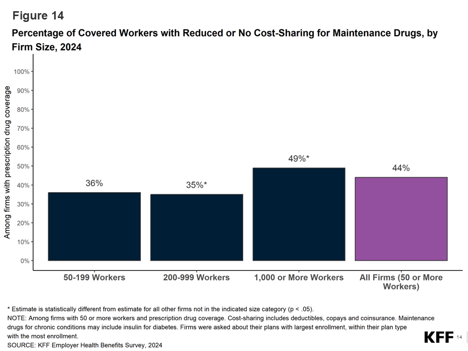 2024 Employer Health Benefits Chart Pack | KFF