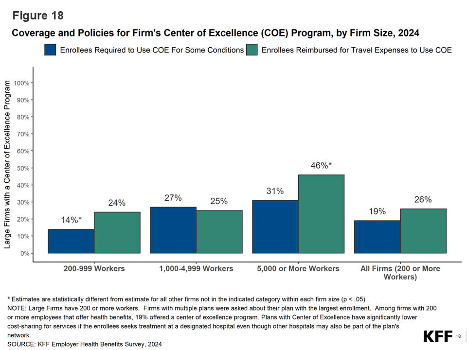 2024 Employer Health Benefits Chart Pack | KFF
