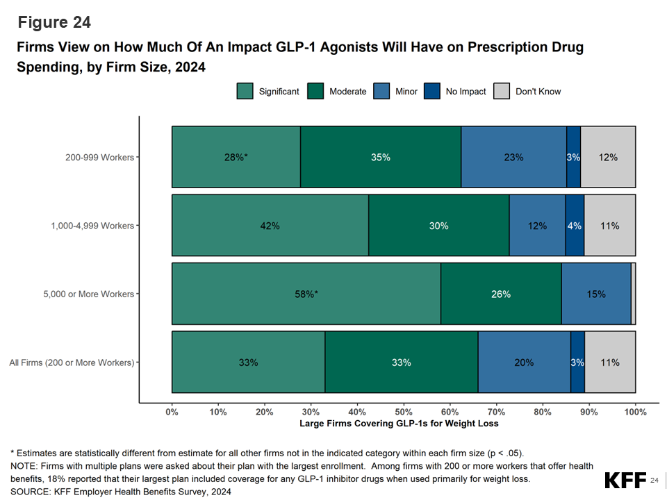 2024 Employer Health Benefits Chart Pack | KFF