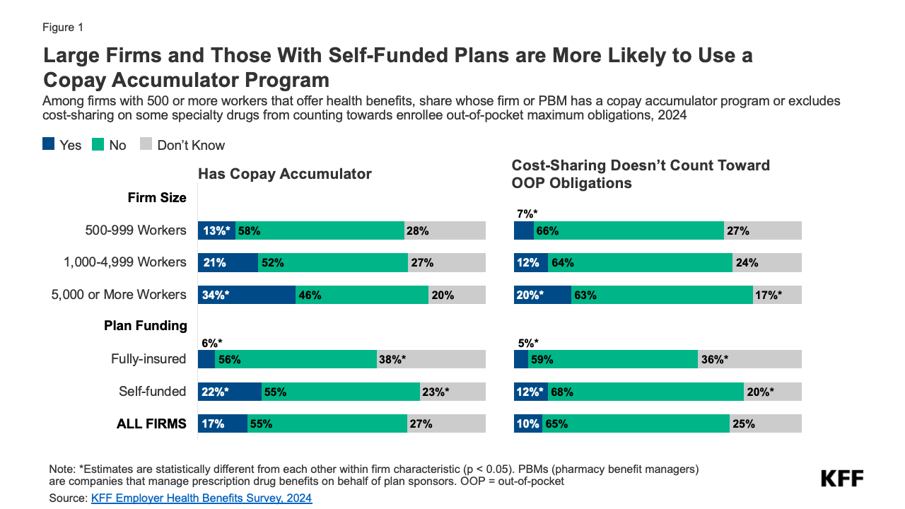 Copay Adjustment Programs: What Are They and What Do They Mean for ...