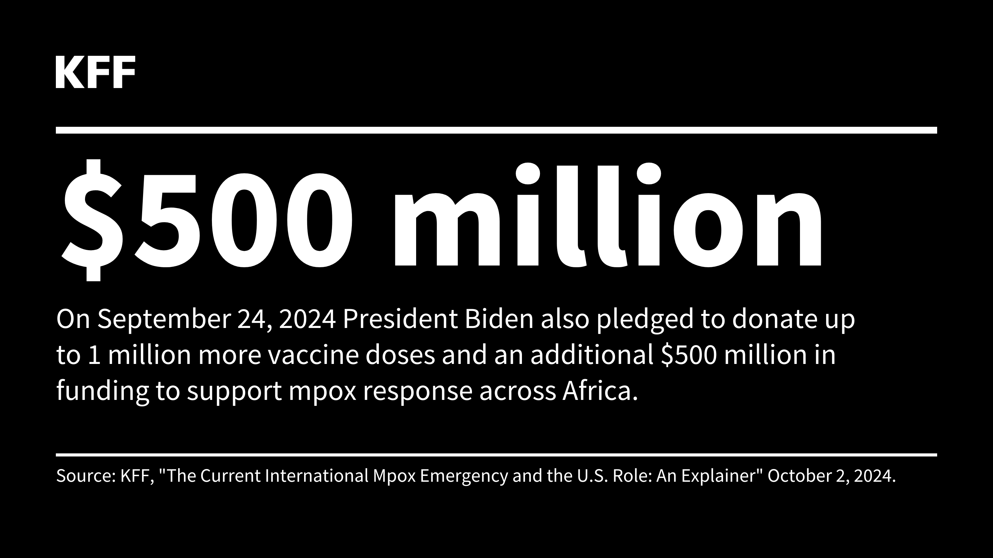 The Current International Mpox Emergency and the U.S. Role: An ...