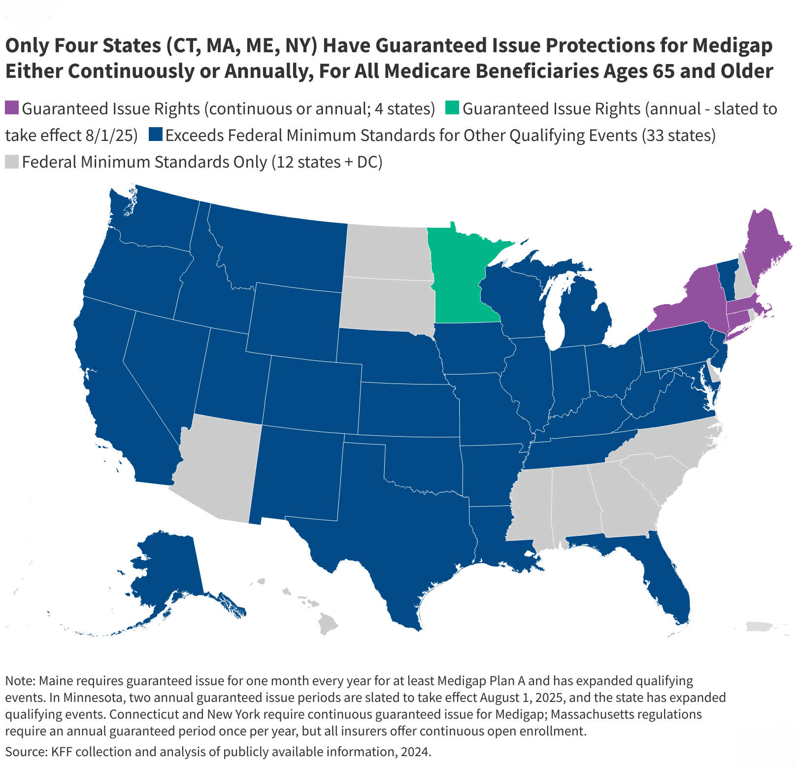 Medigap May Be Elusive for Medicare Beneficiaries with Pre-Existing ...