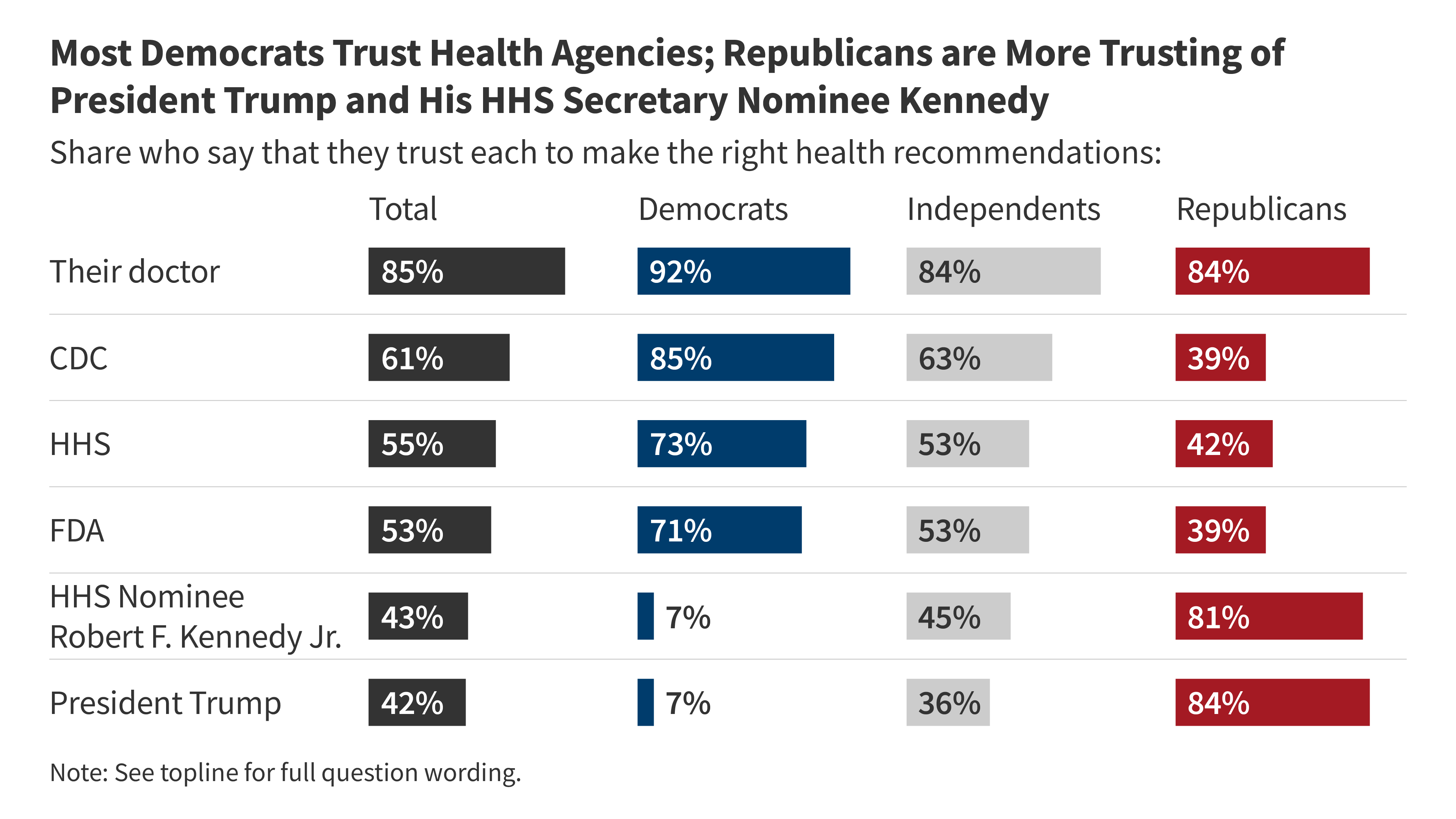 KFF Tracking Poll on Health Information and Trust: January 2025 | KFF
