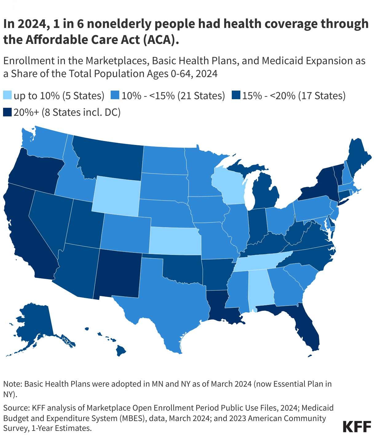 Affordable Care Act Marketplace and Medicaid Expansion Enrollment ...