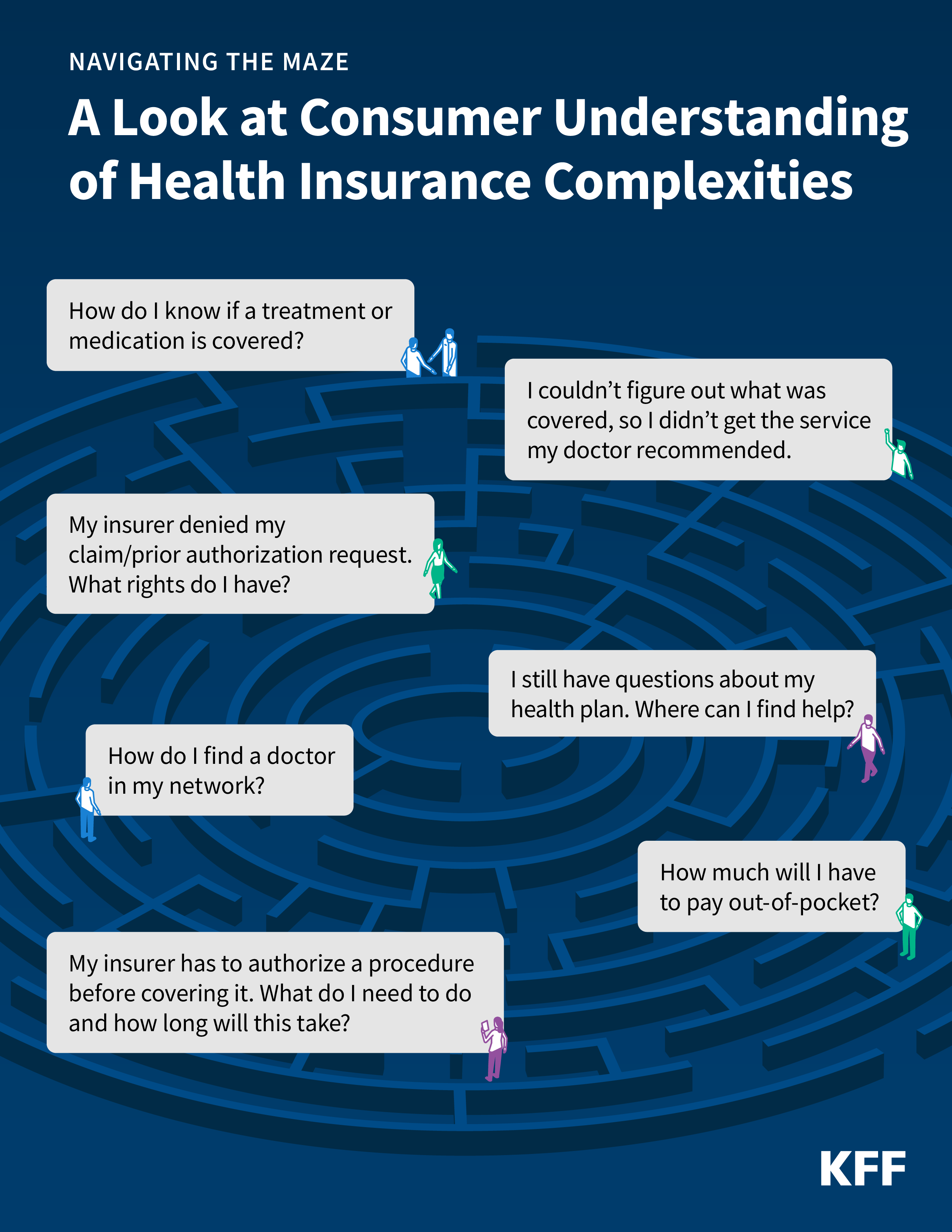Health Insurance Complexities and Consumer Protections | KFF