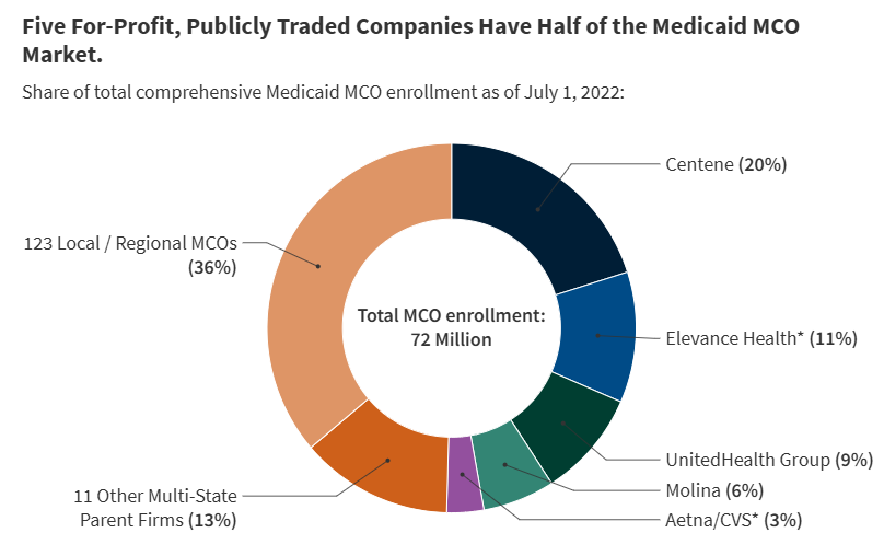 A Look at Medicaid Enrollment and Finances of the Five Largest Medicaid ...