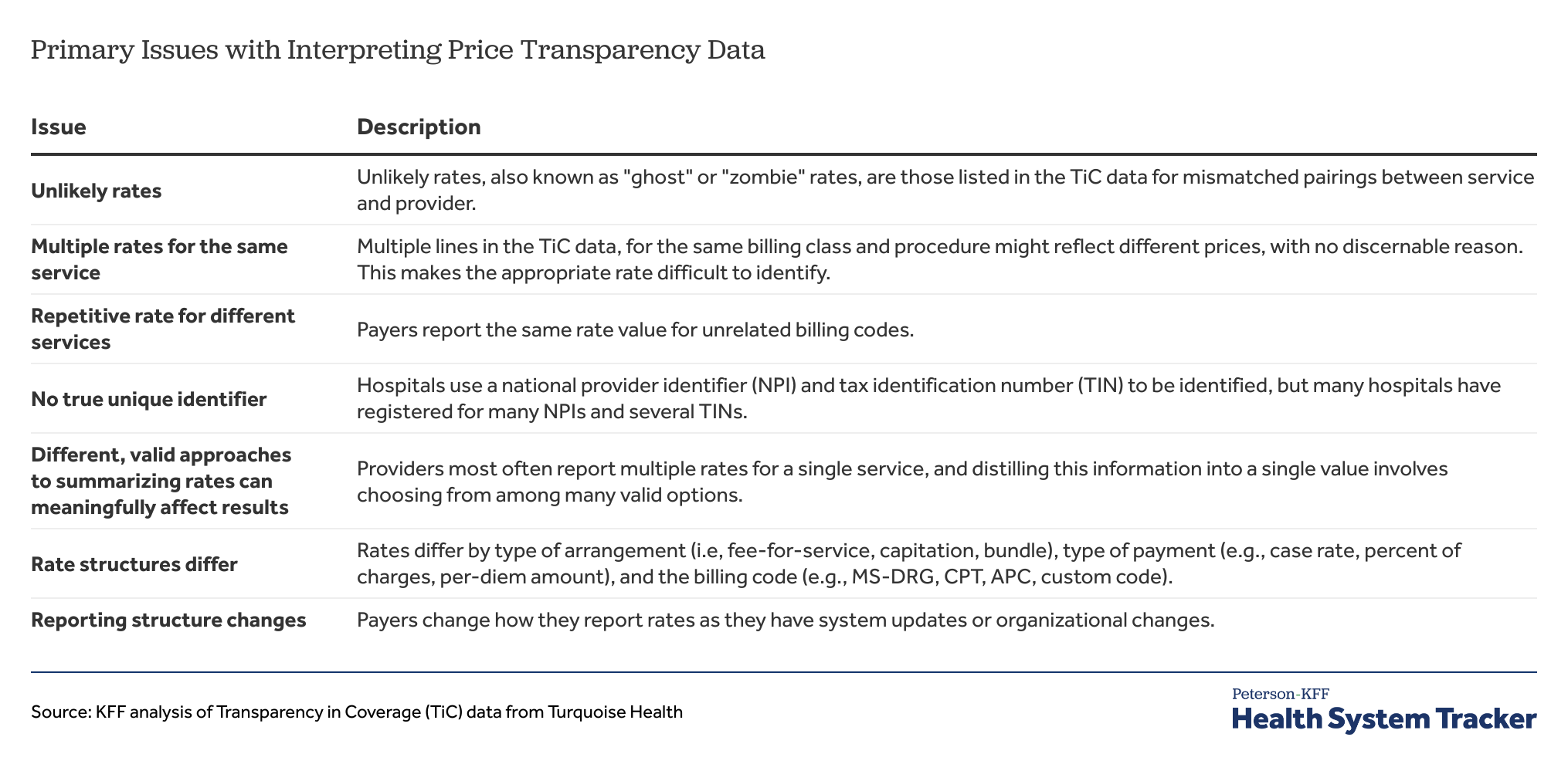 Challenges with Effective Price Transparency Analyses | KFF