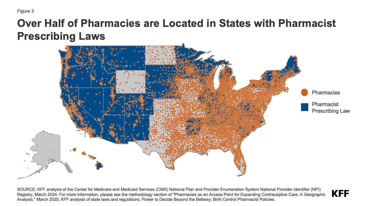 Pharmacies as an Access Point for Expanding Contraceptive Care | KFF