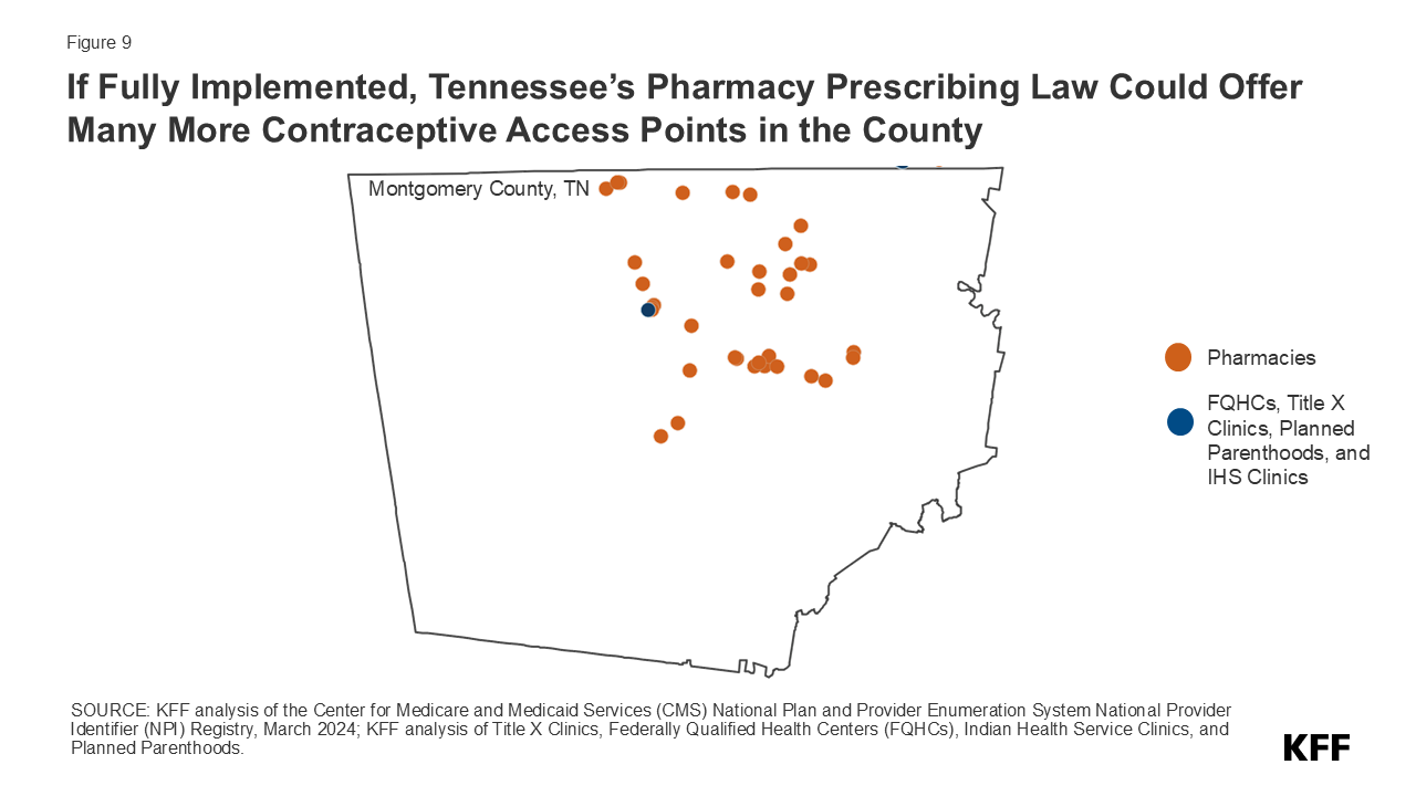 Pharmacies as an Access Point for Expanding Contraceptive Care | KFF
