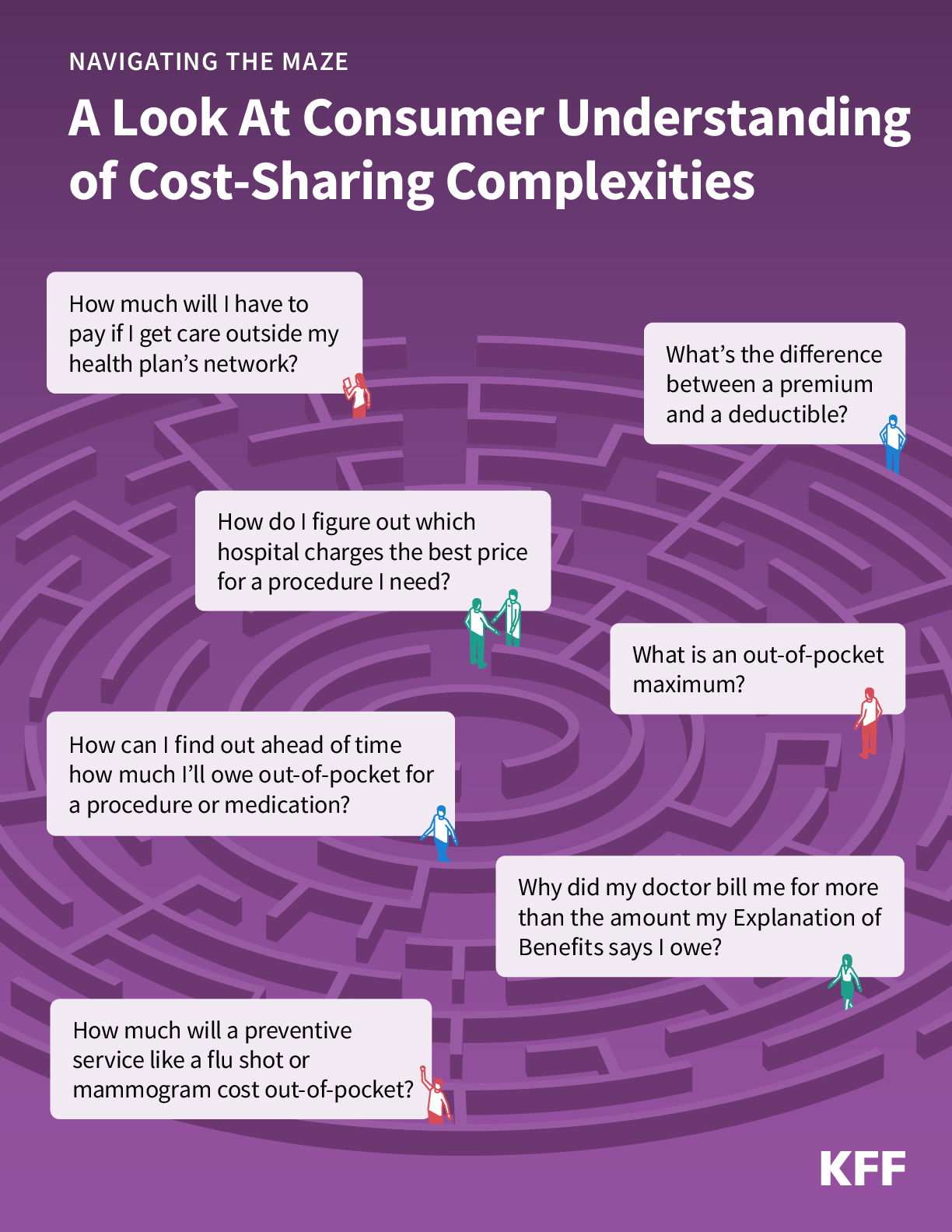 Patient Cost-Sharing Complexities and Consumer Protections | KFF