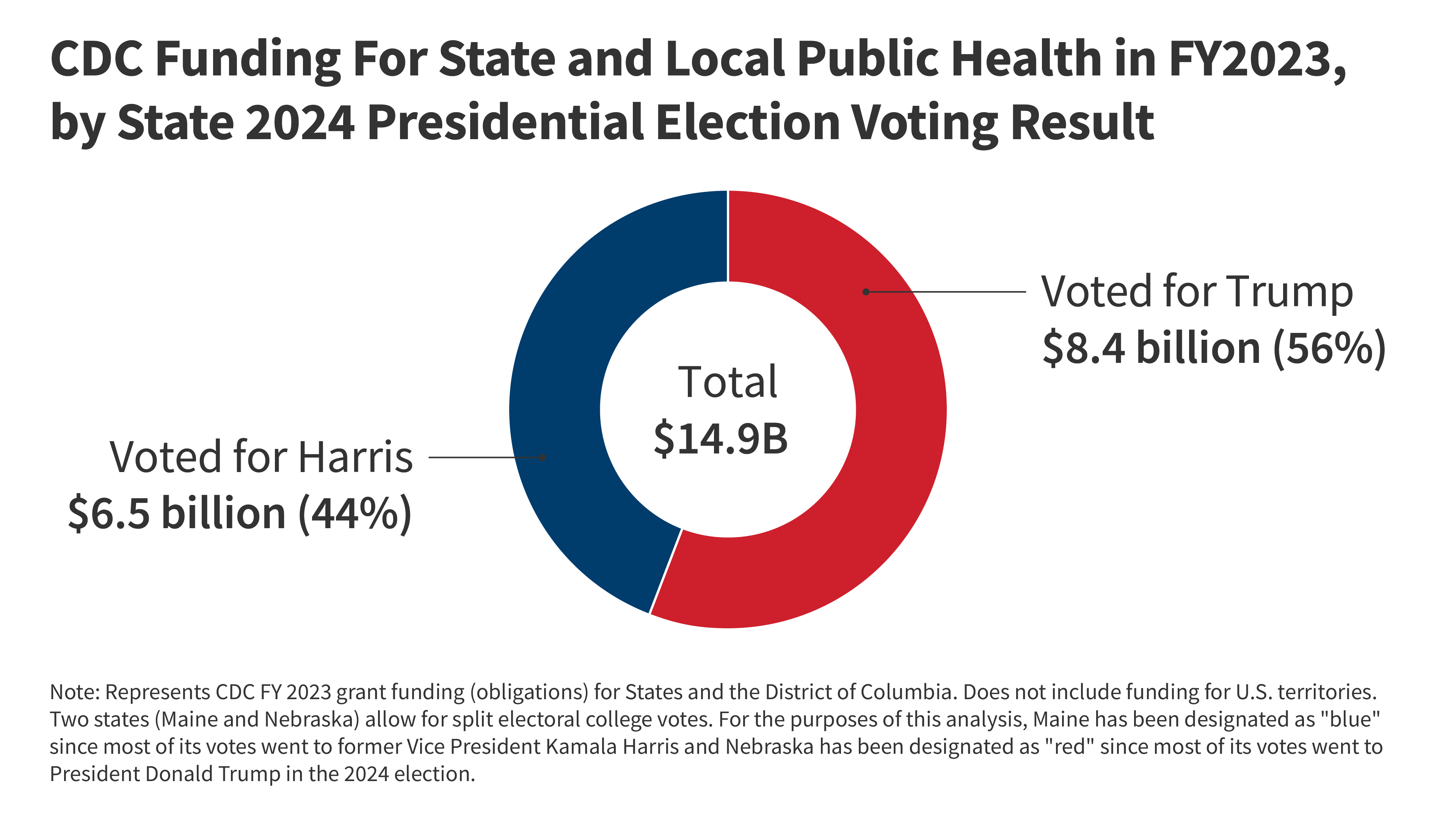 CDC’s Funding for State and Local Public Health: How Much and Where ...