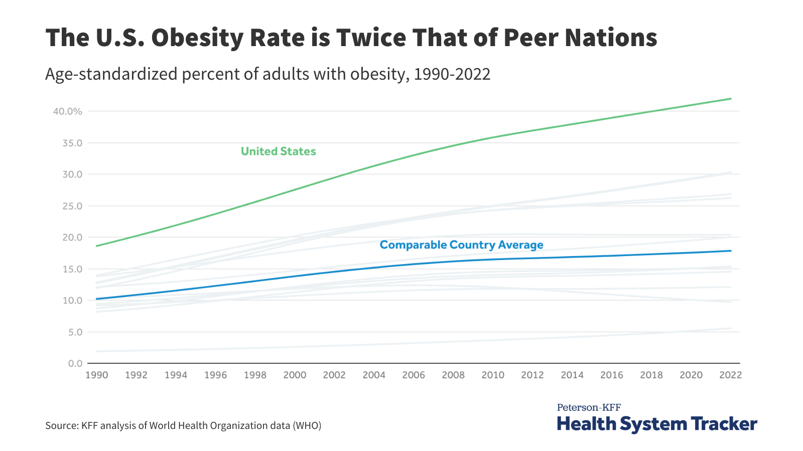 How has the Burden of Chronic Diseases in the U.S. and Peer Nations ...