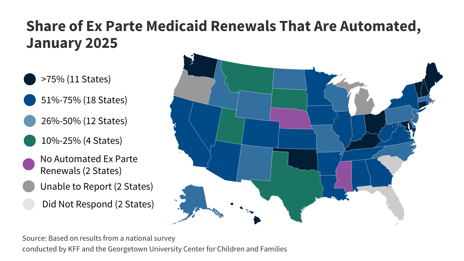 Medicaid and CHIP Eligibility, Enrollment, and Renewal Policies | KFF