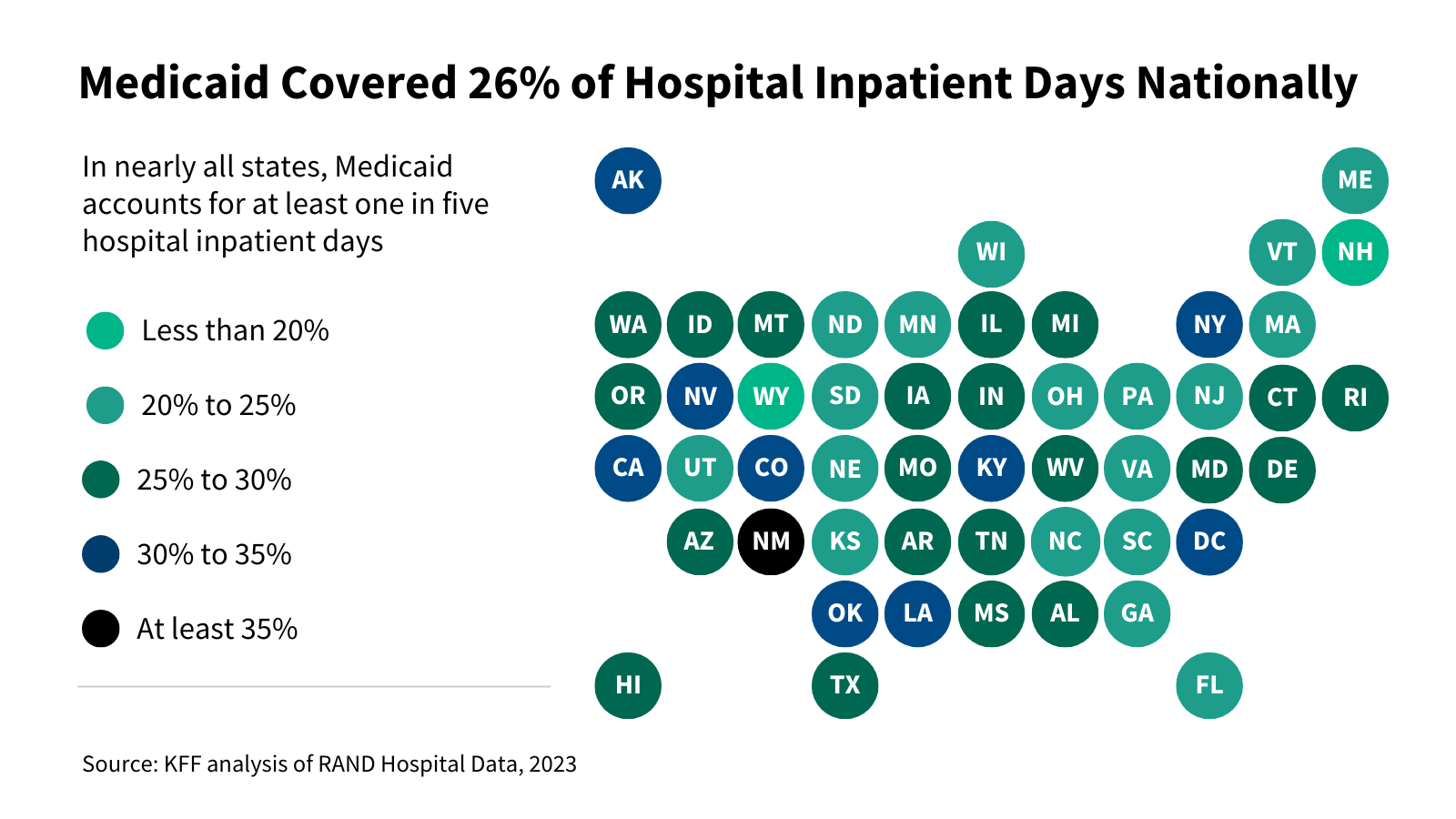 Medicaid Covers at Least One in Five Hospital Inpatient Days in Nearly ...