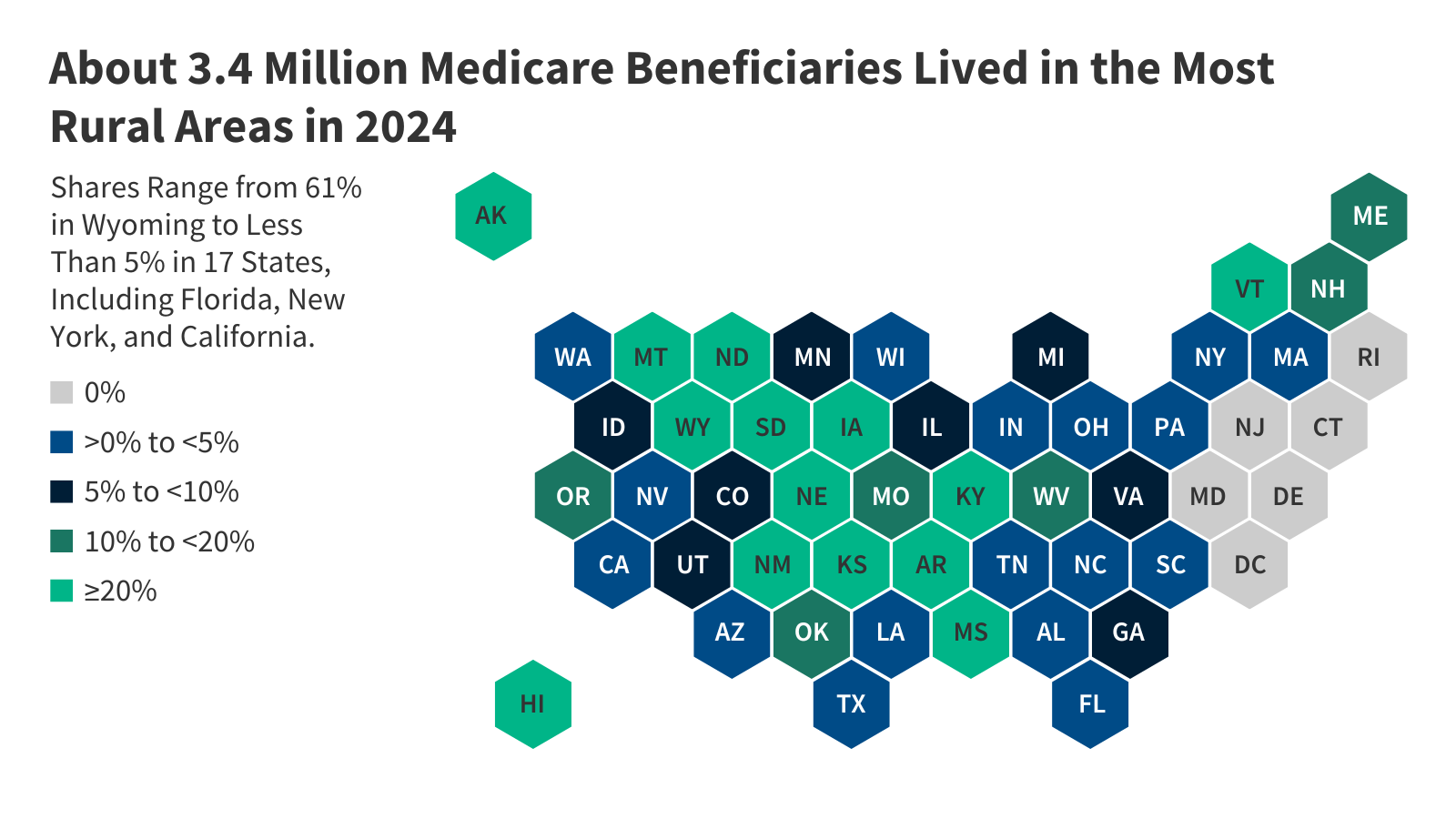 Key Facts About Medicare Beneficiaries in Rural Areas | KFF