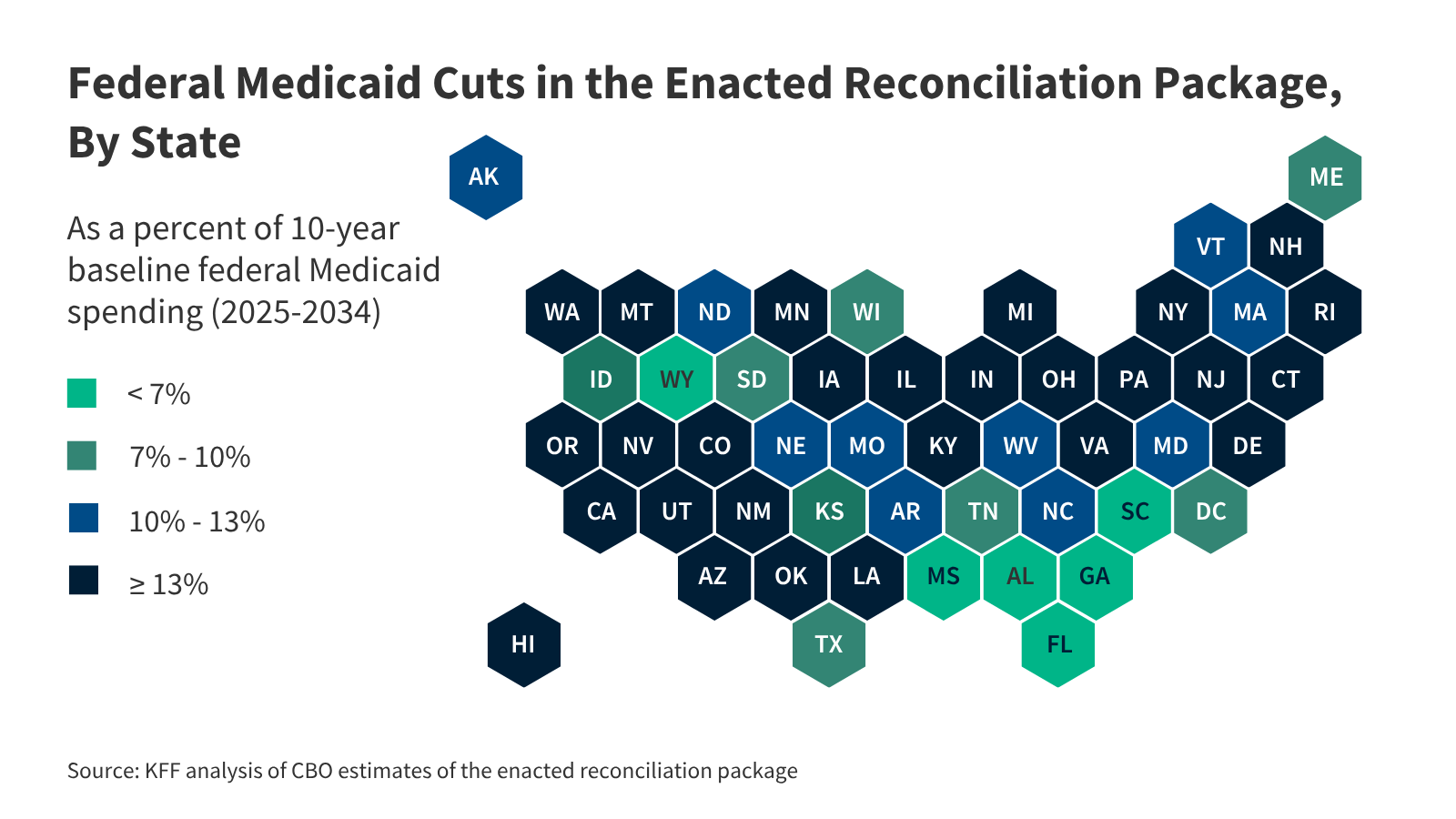 Allocating CBO’s Estimates of Federal Medicaid Spending Reductions ...