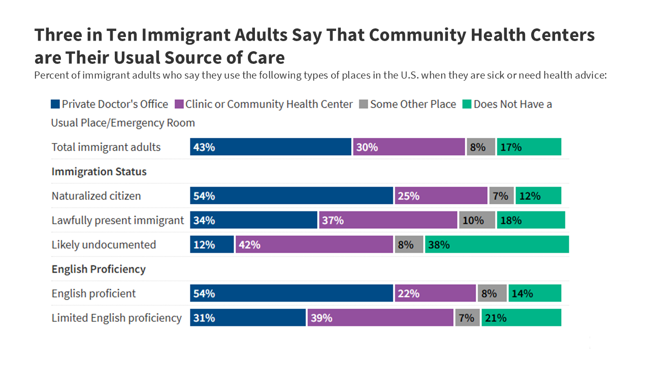 New Policy Bars Many Lawfully Present and Undocumented Immigrants from ...