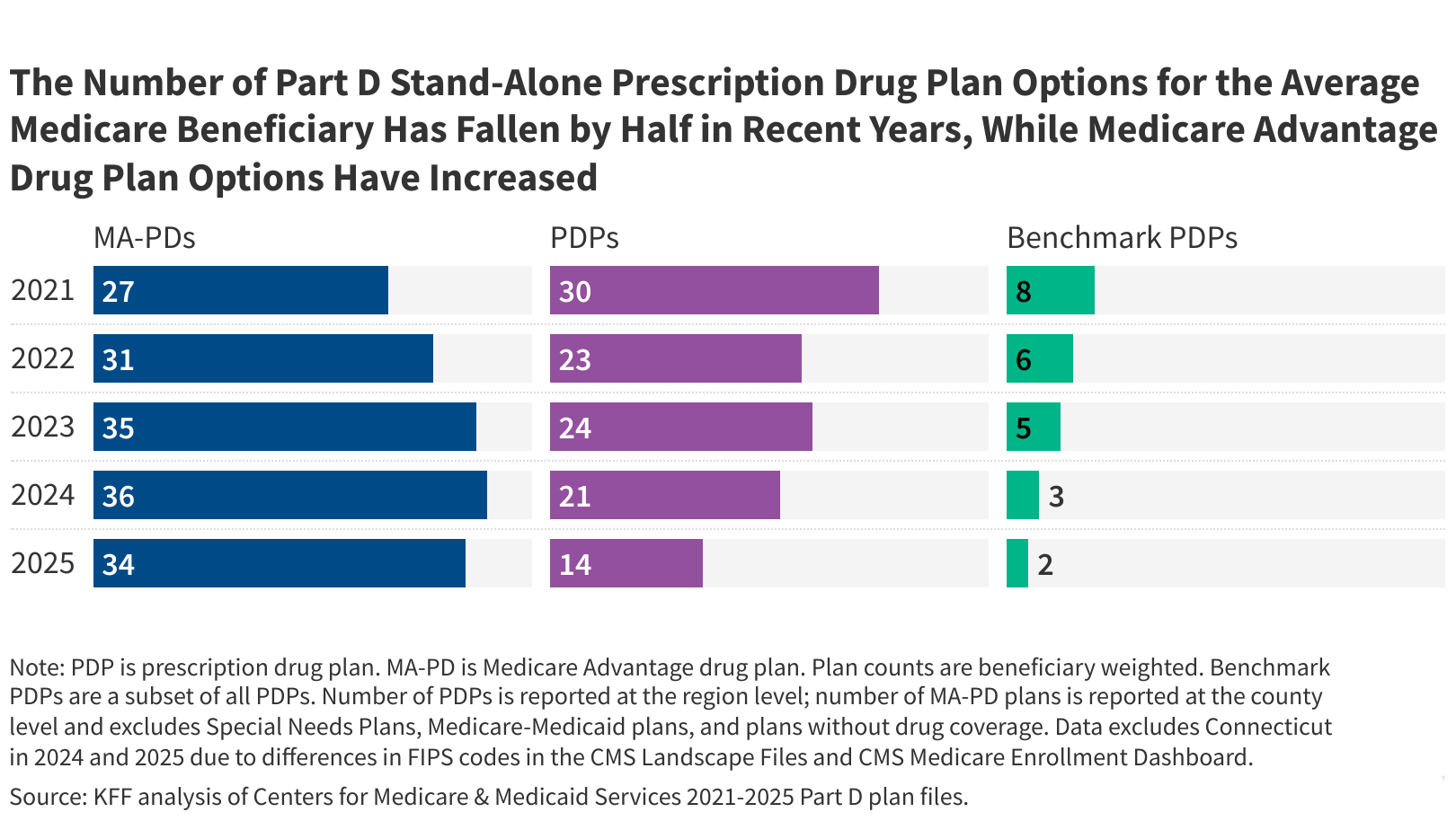 The Uncertain Future of Medicare’s Stand-Alone Prescription Drug Plan ...
