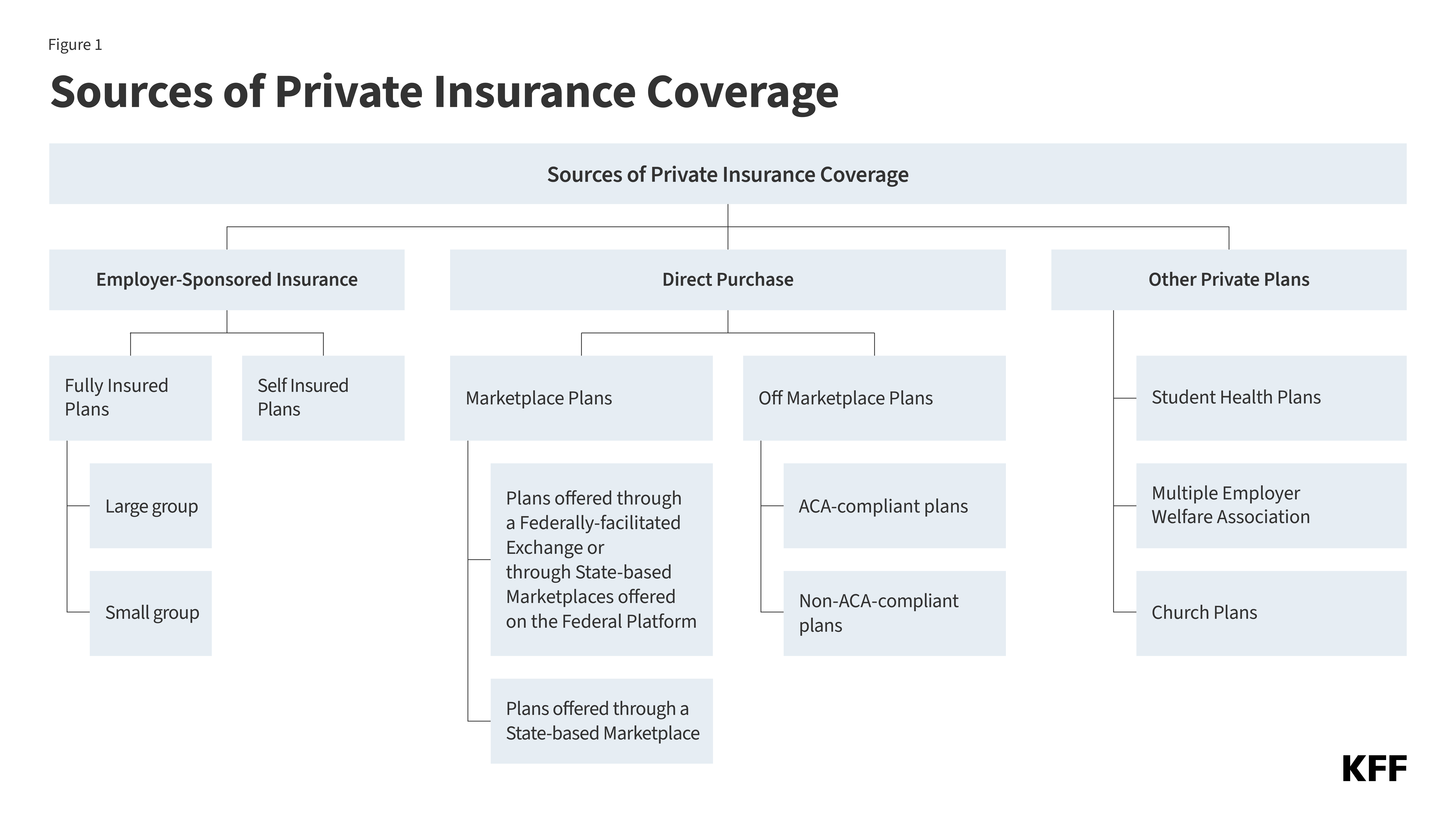 The Regulation of Private Health Insurance | KFF