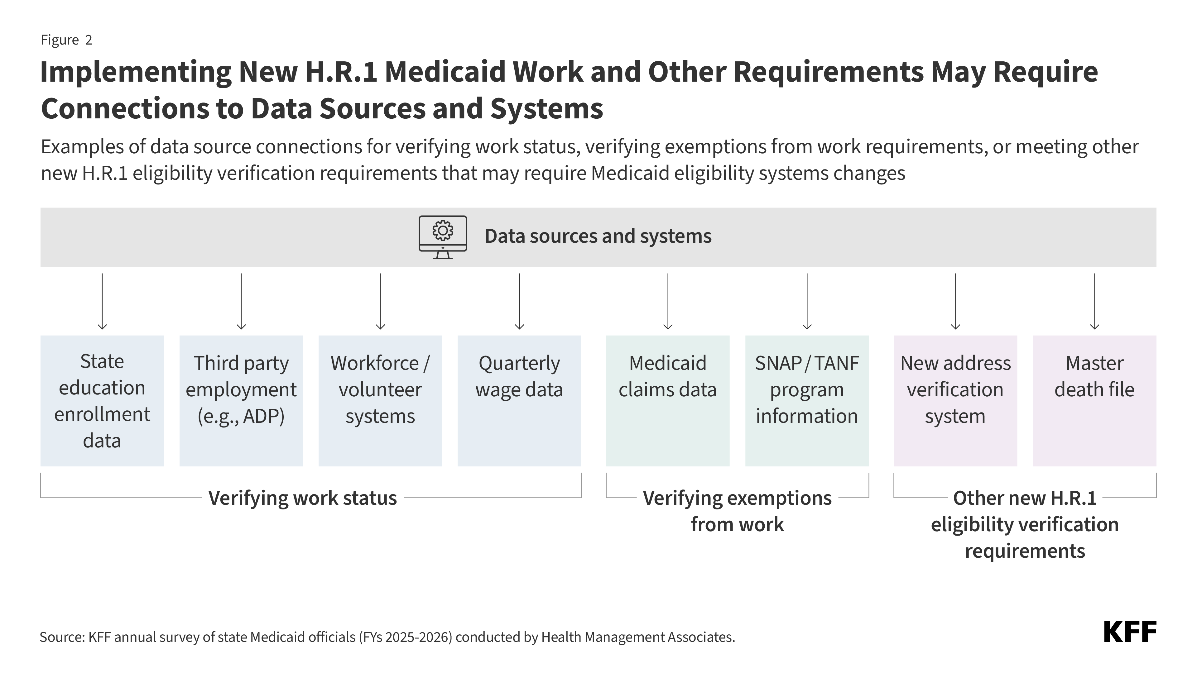 Challenges with Implementing Work Requirements: Findings from a Survey ...