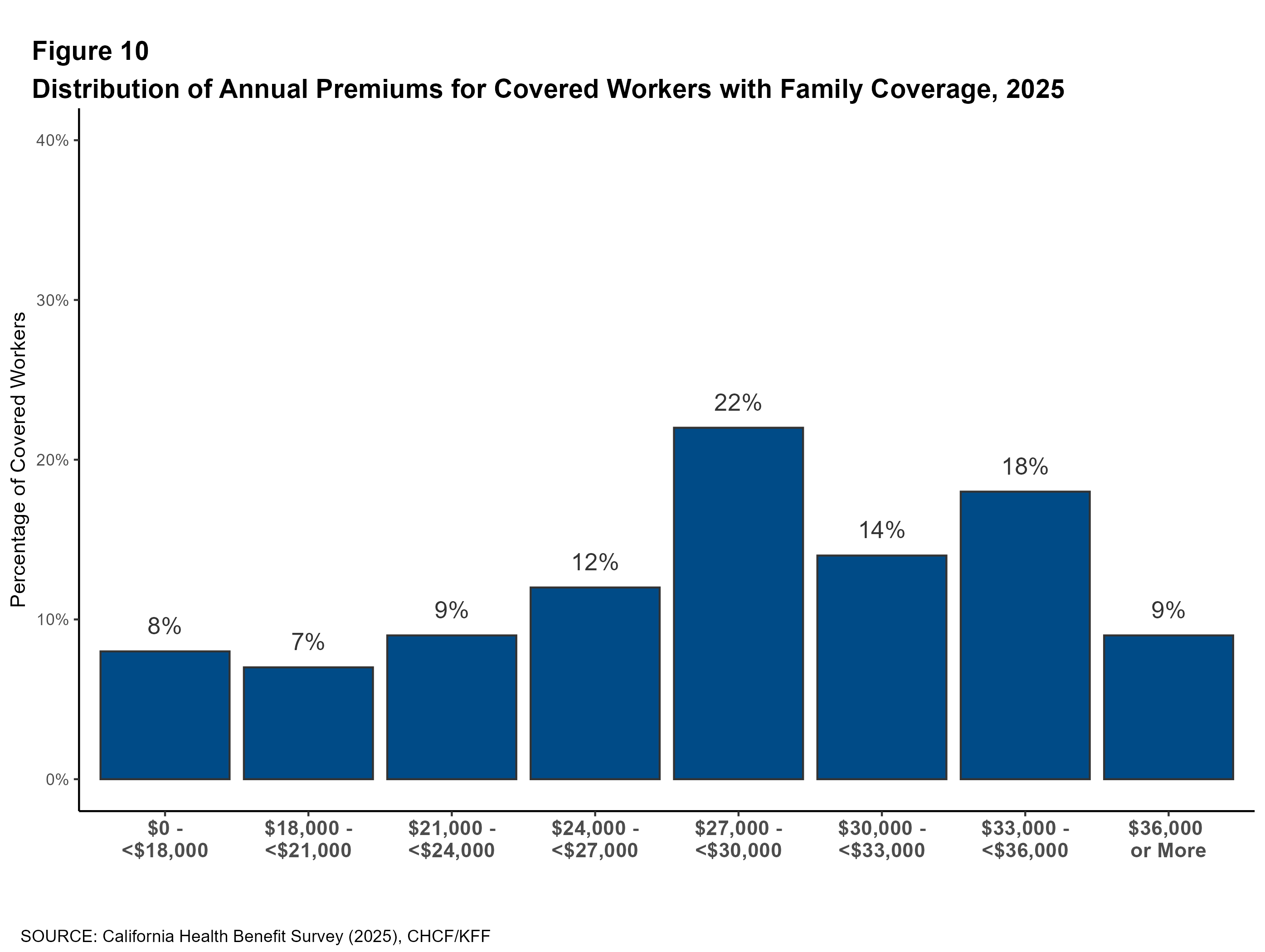 2025 California Health Benefits Survey | KFF