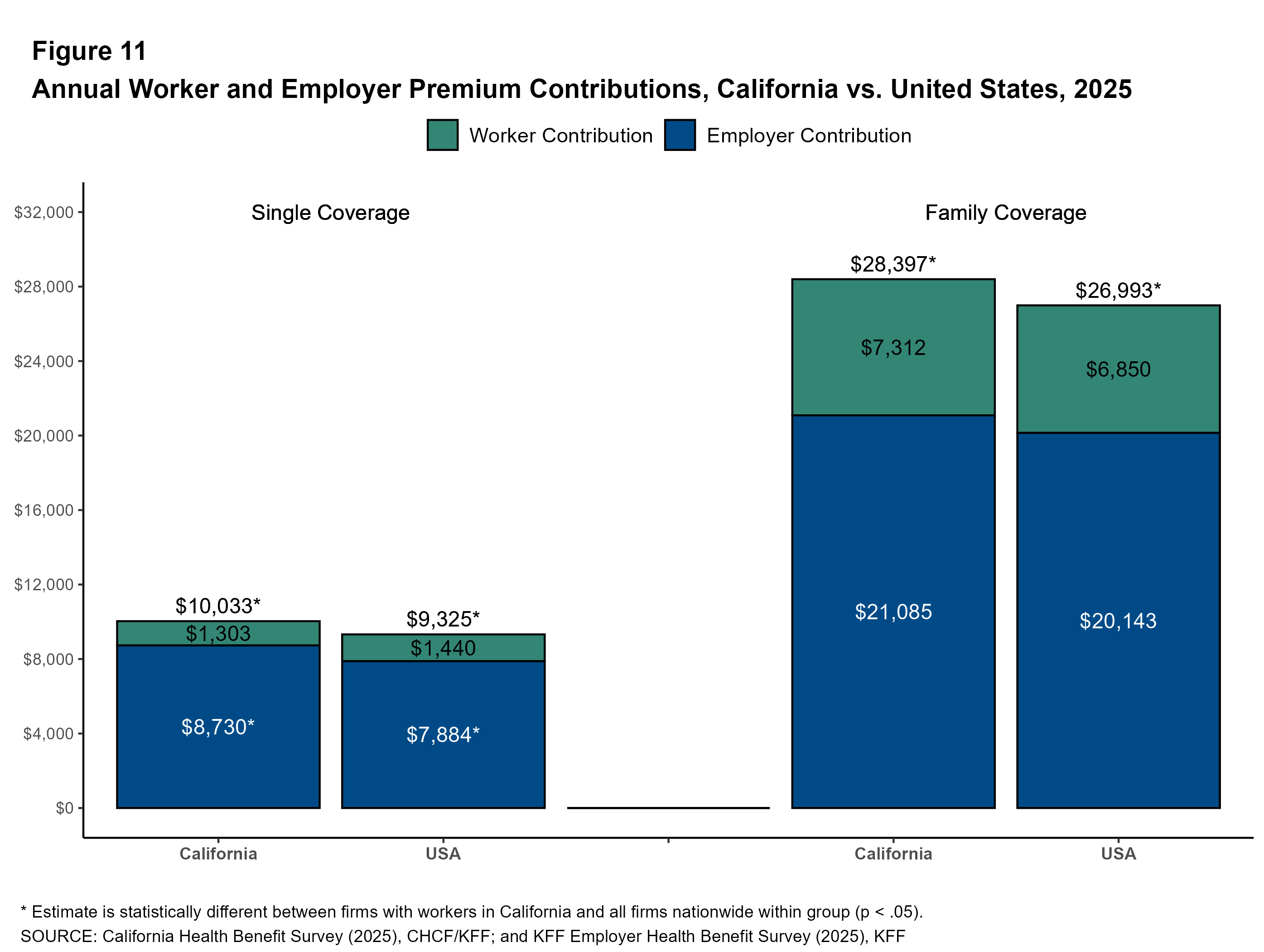 2025 California Health Benefits Survey | KFF