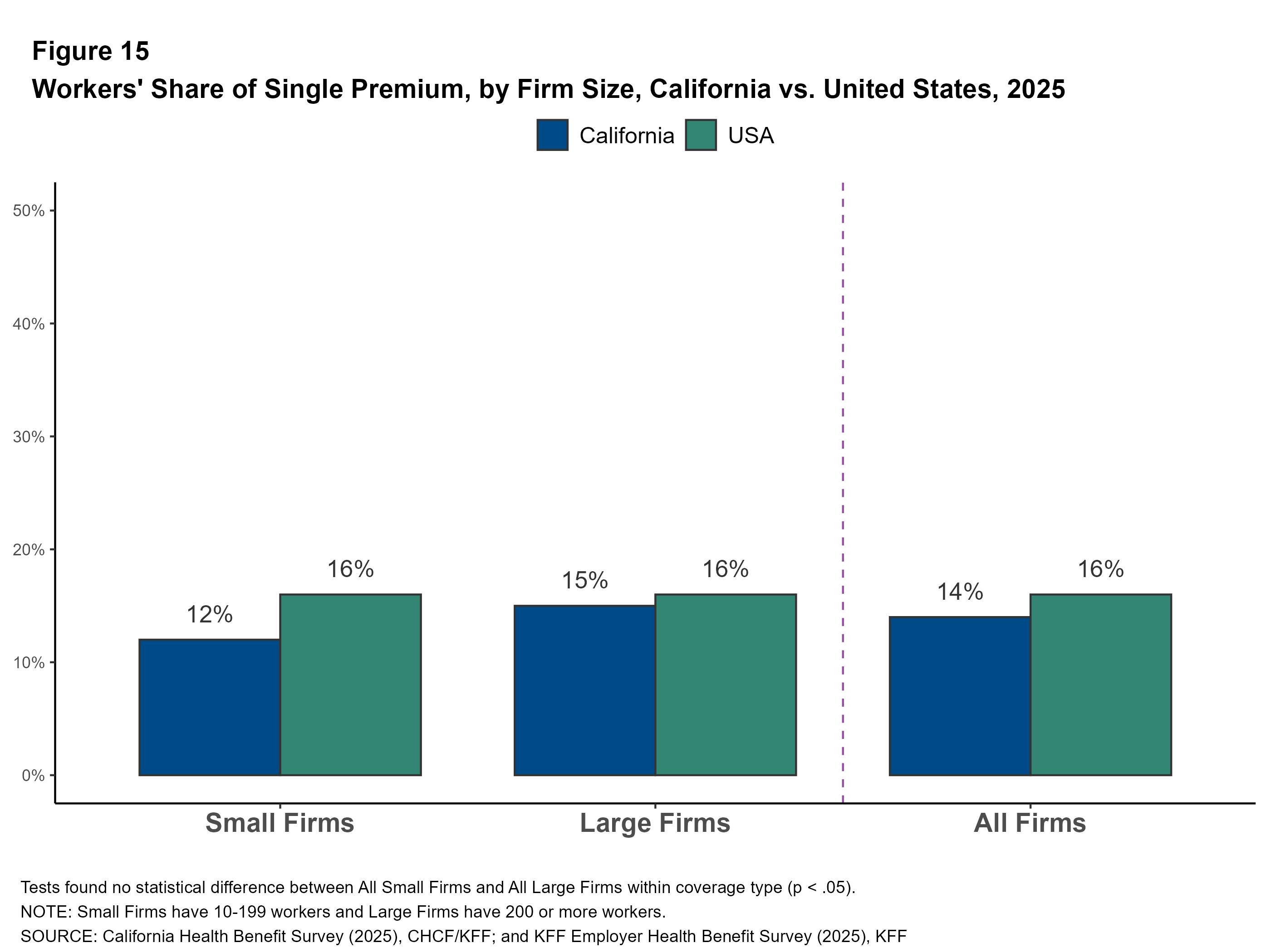 2025 California Health Benefits Survey | KFF