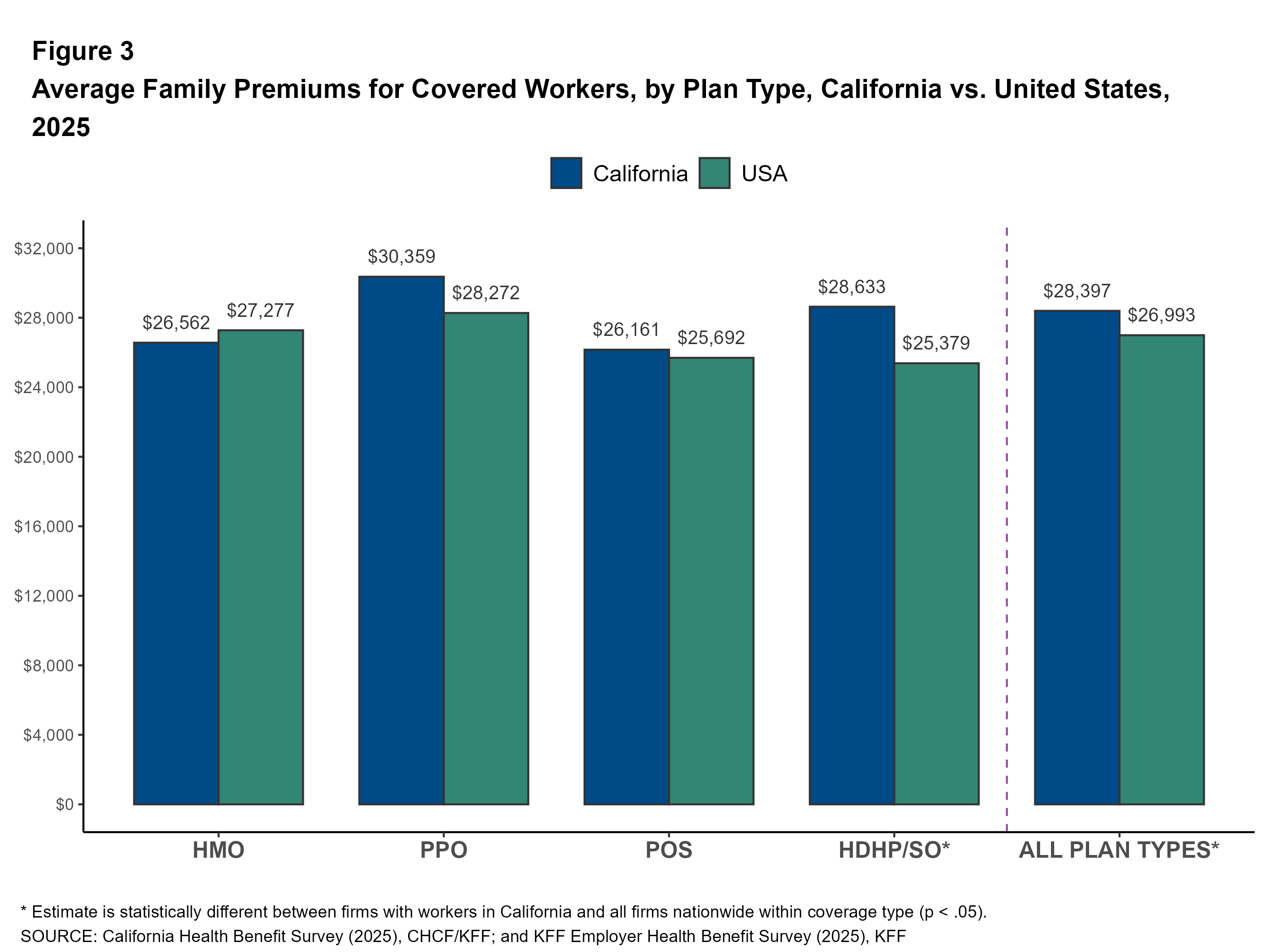 2025 California Health Benefits Survey | KFF