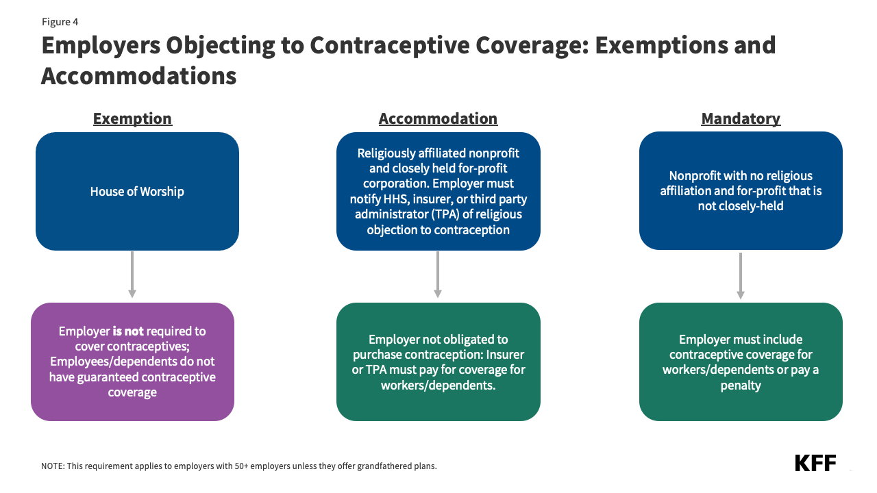 Policy Landscape of Private Insurance Coverage of Contraception in the ...