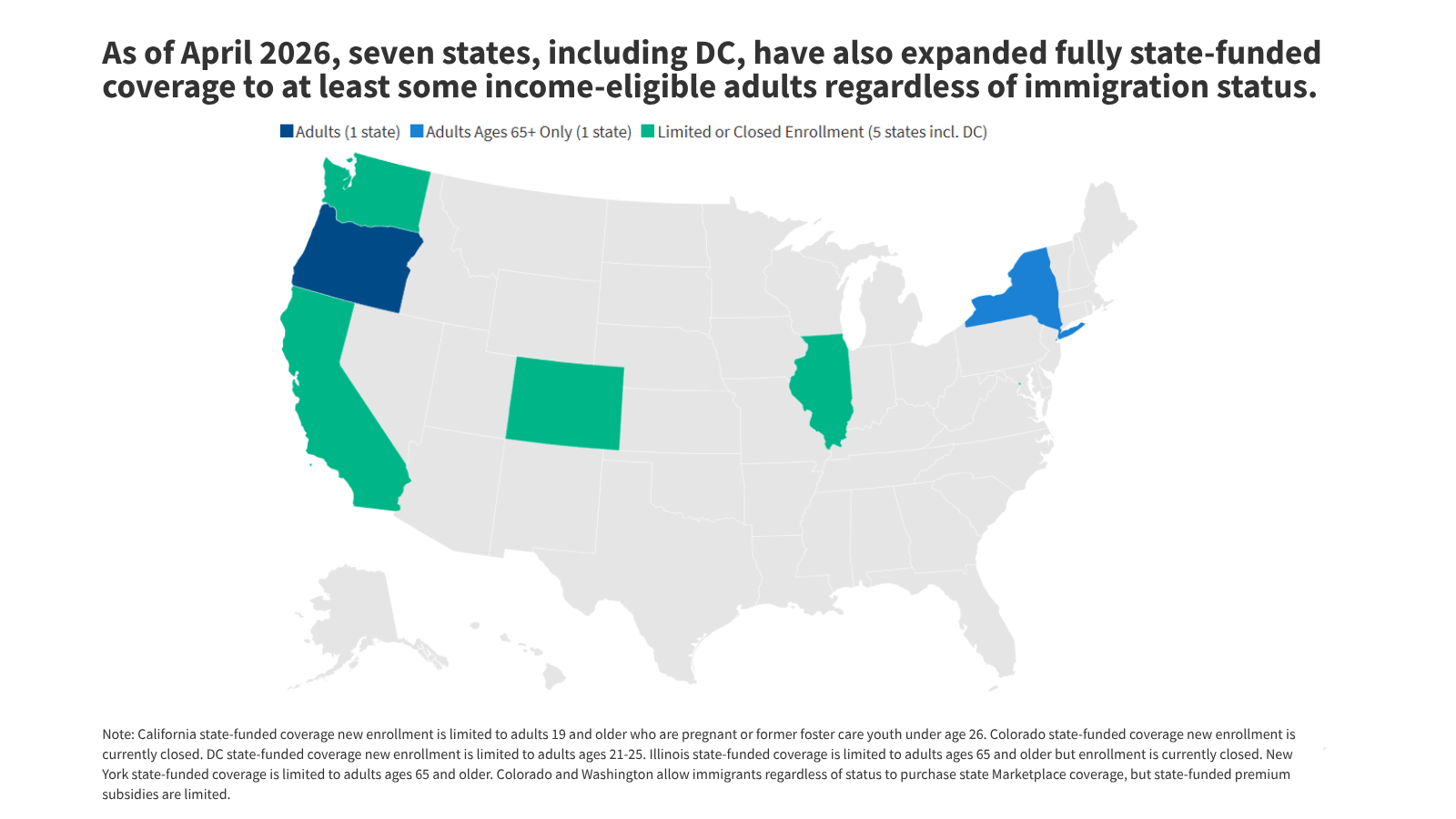 State Health Coverage for Immigrants and Implications for Health ...